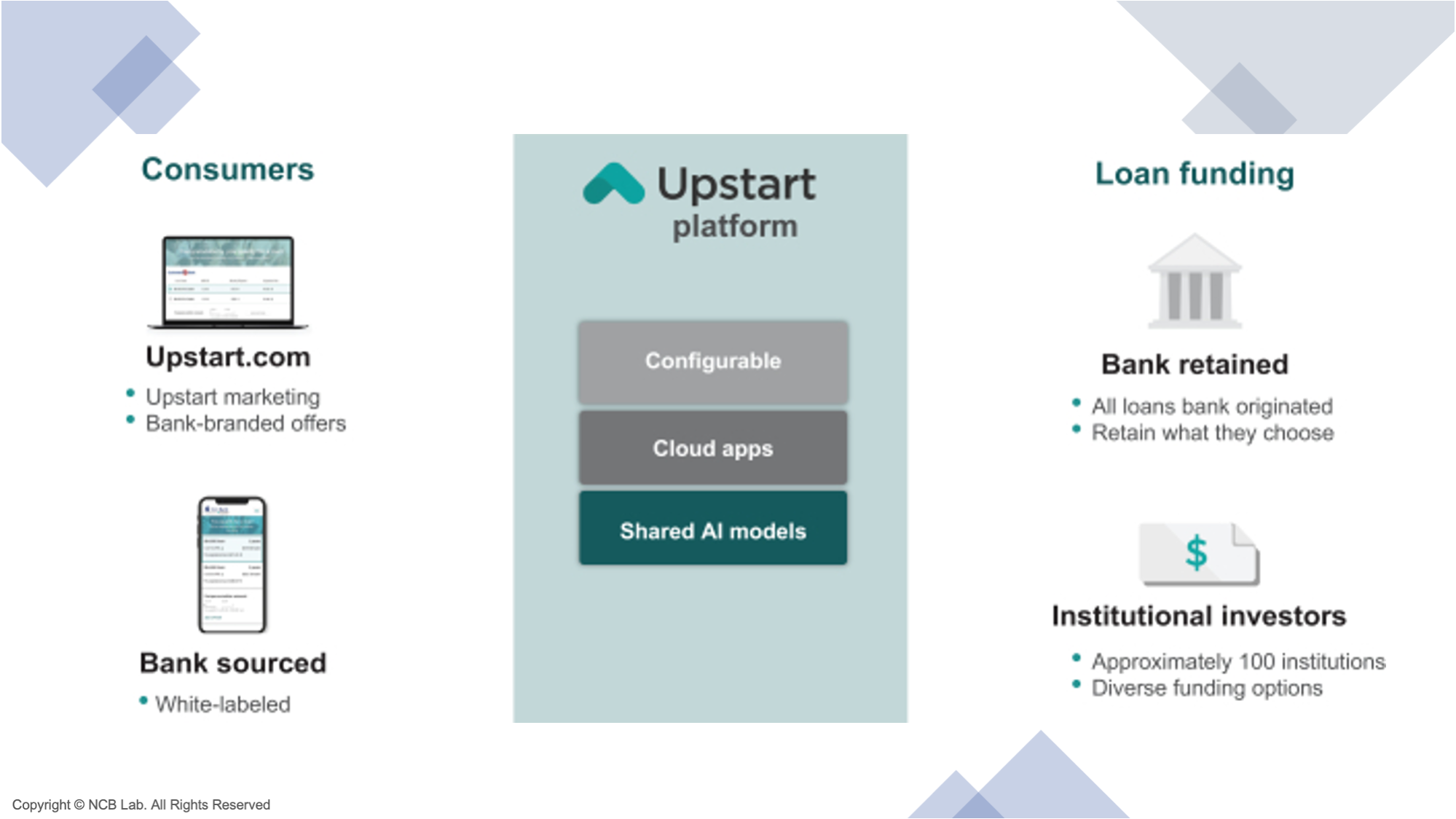 【#FBML】Upstart | NCB Library 金融・決済の ”なぜ?!” が見える