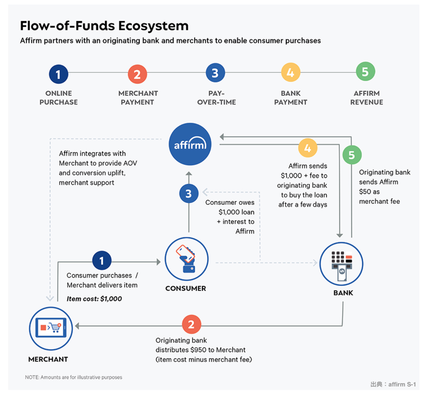 【#FBML】Cross River Bank | NCB Library 金融・決済の ”なぜ?!” が見える