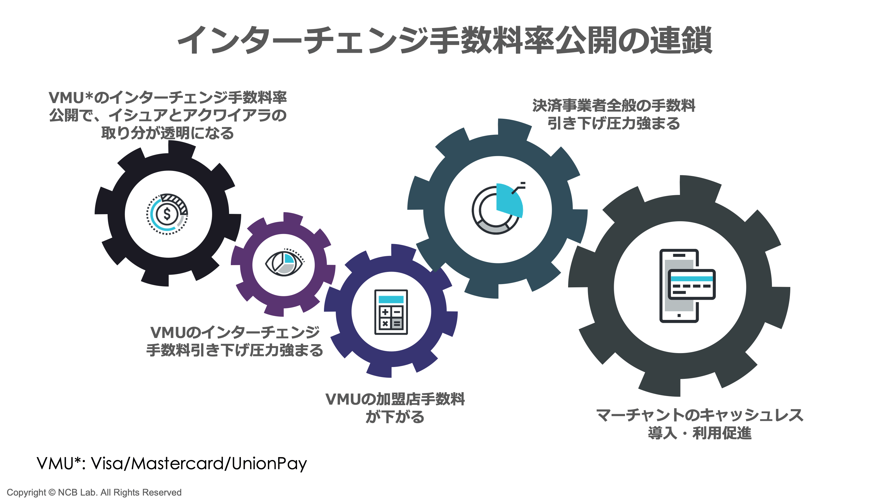 #3【手数料】パンドラの箱が開いてしまった | NCB Library 金融・決済の ”なぜ?!” が見える
