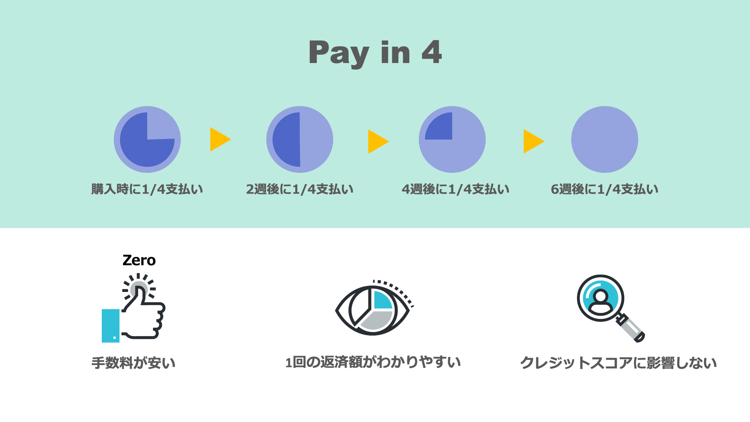 #1 【超入門】なぜクレカではなく、BNPLなのか | NCB Library 金融・決済の ”なぜ?!” が見える