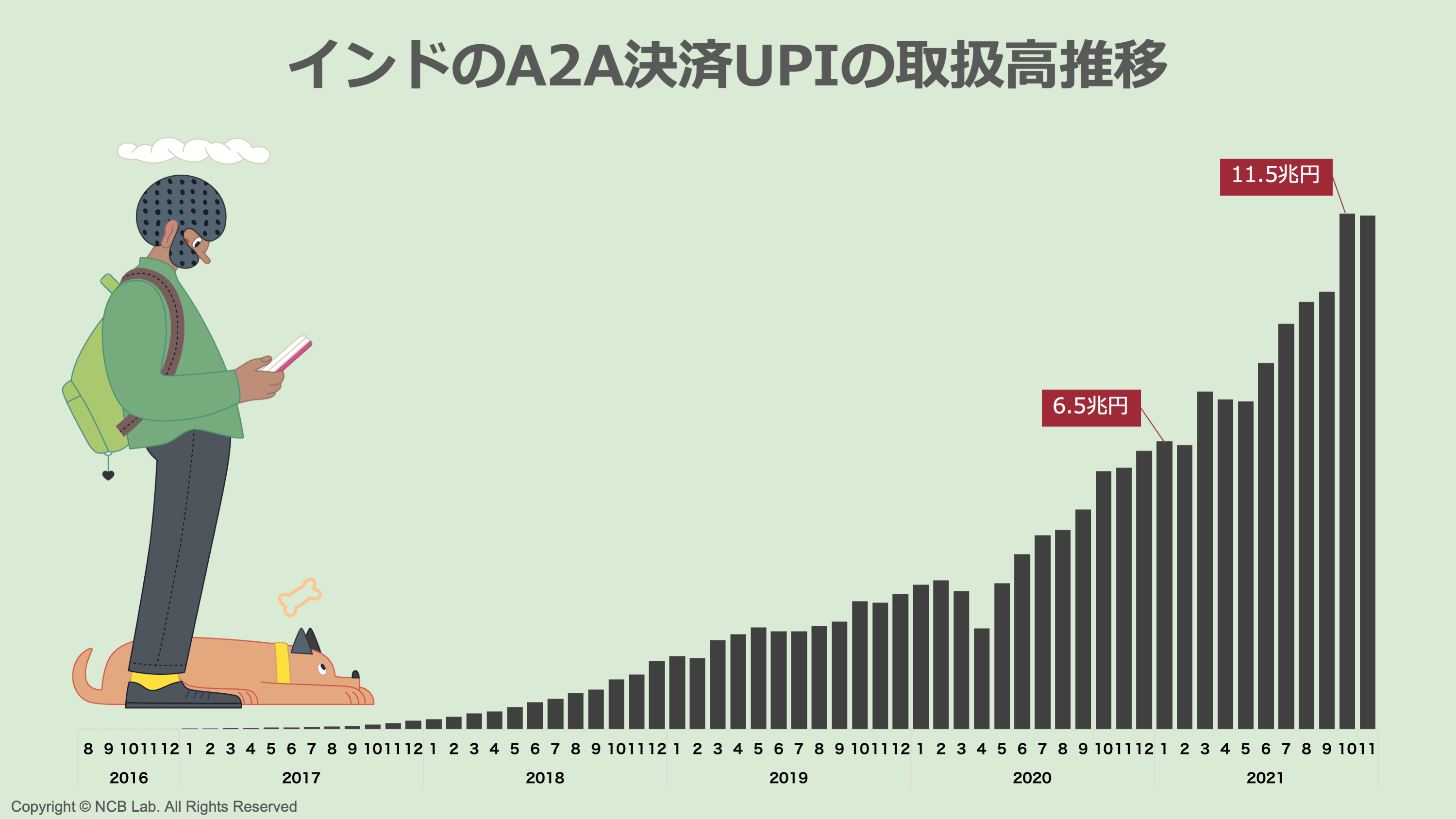 #2【低燃費】別名、決済版ダイエットA2Aはムダを削ぎ落とす | NCB Library 金融・決済の ”なぜ?!” が見える
