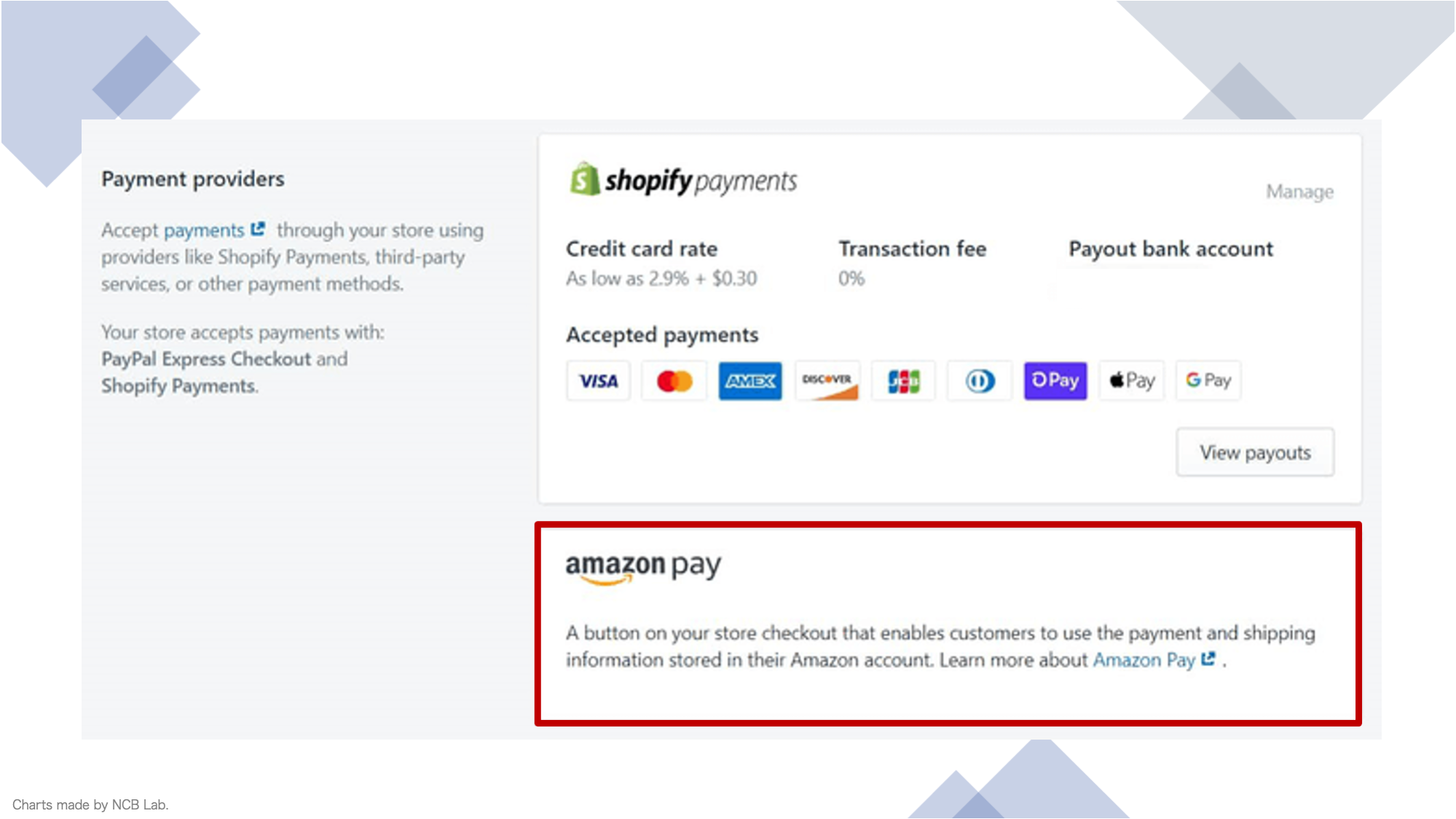 【#FBML】Amazonの決済戦略 | NCB Library 金融・決済の ”なぜ?!” が見える