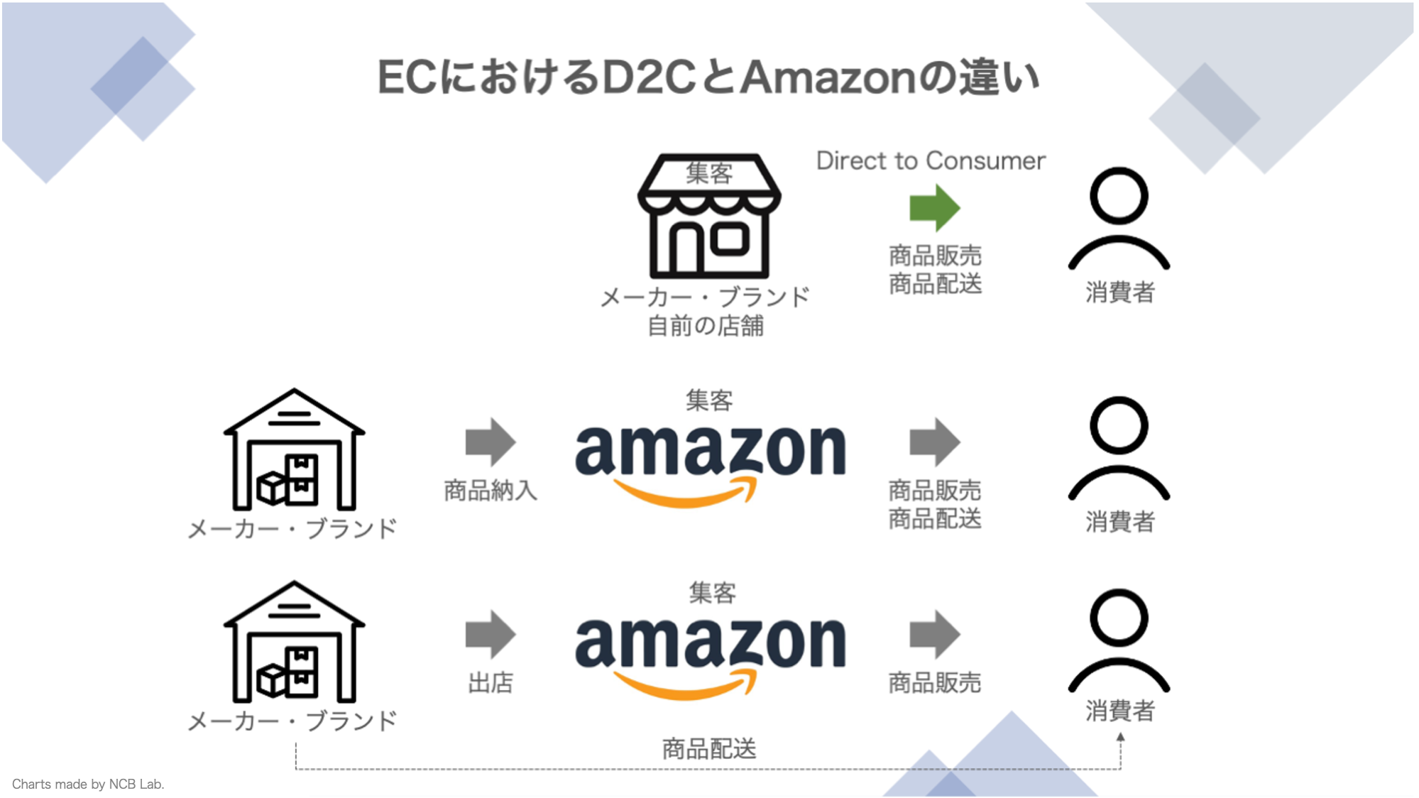 【#FBML】Amazonの決済戦略 | NCB Library 金融・決済の ”なぜ?!” が見える