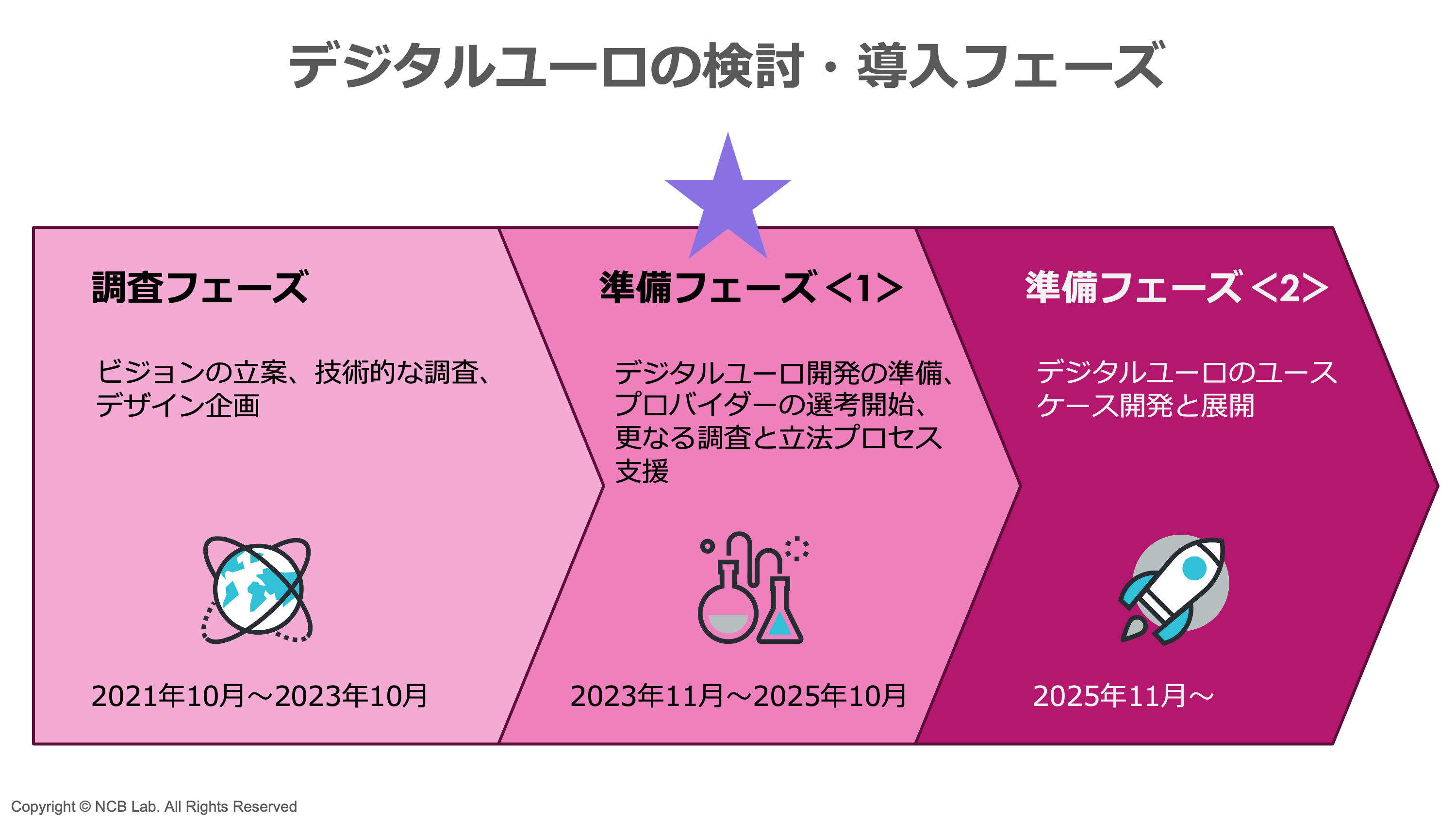 #2【欧州】デジタルユーロで脱国際ブランドを加速するECB | NCB Library 金融・決済の ”なぜ?!” が見える