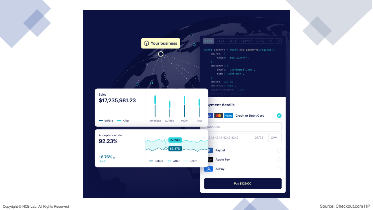 【#FBML】Checkout.com | NCB Library 金融・決済の ”なぜ?!” が見える