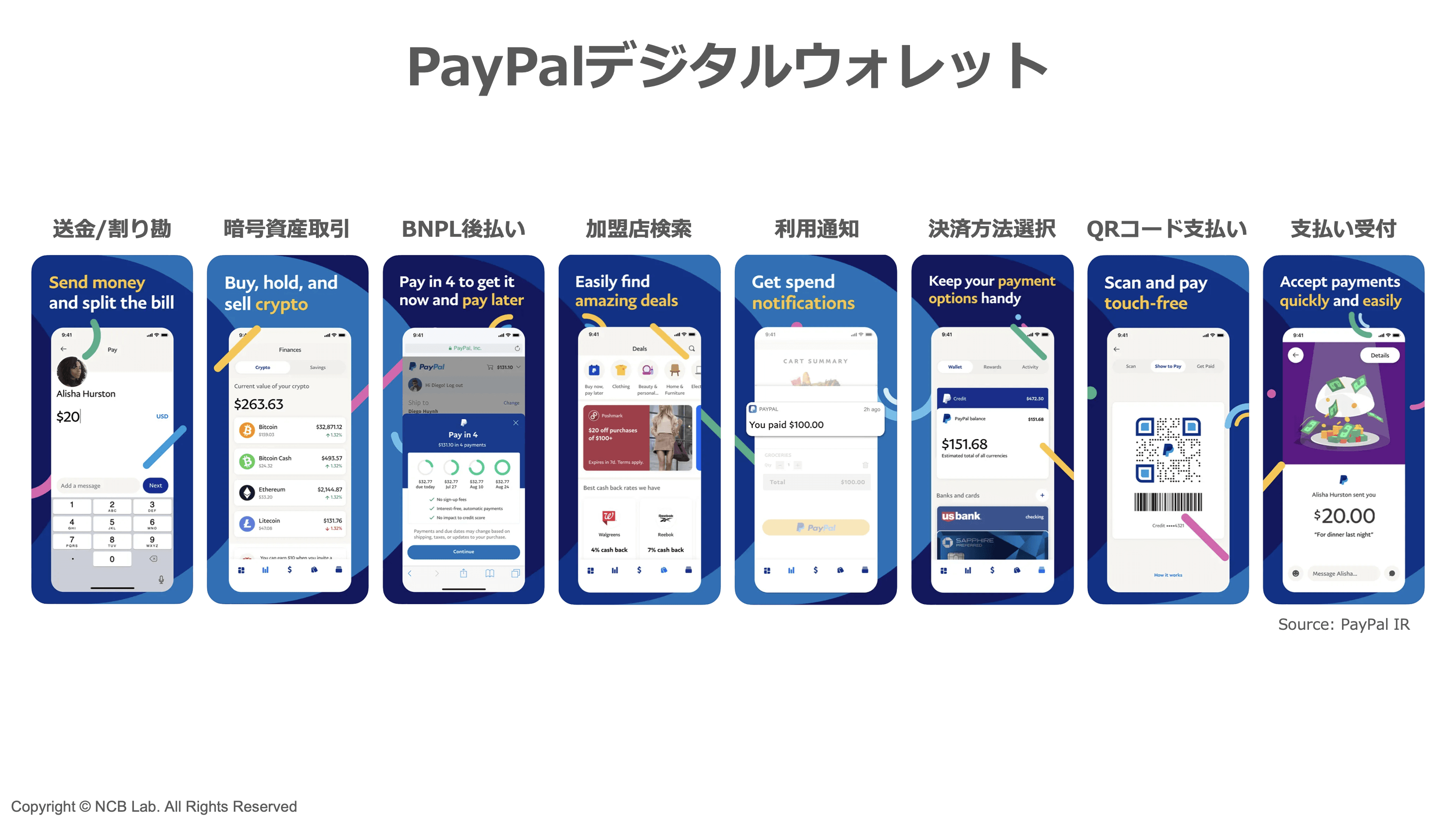 #3【凌駕】決済額177兆円超え 王者PayPalのウォレット戦略 | NCB Library 金融・決済の ”なぜ?!” が見える