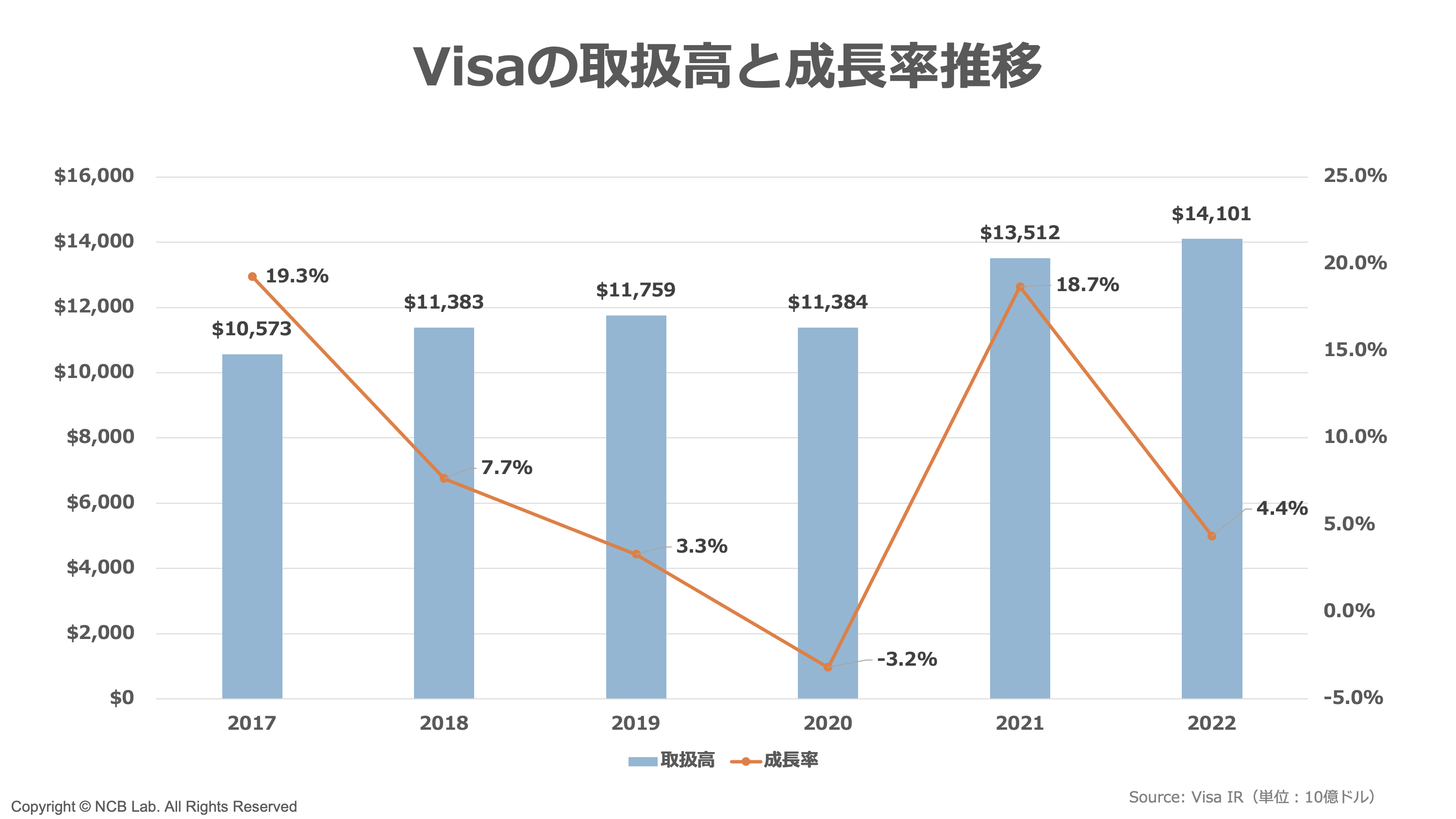 #2【VM】国際ブランドがB2B決済へ熱視線を送る理由 | NCB Library 金融・決済の ”なぜ?!” が見える
