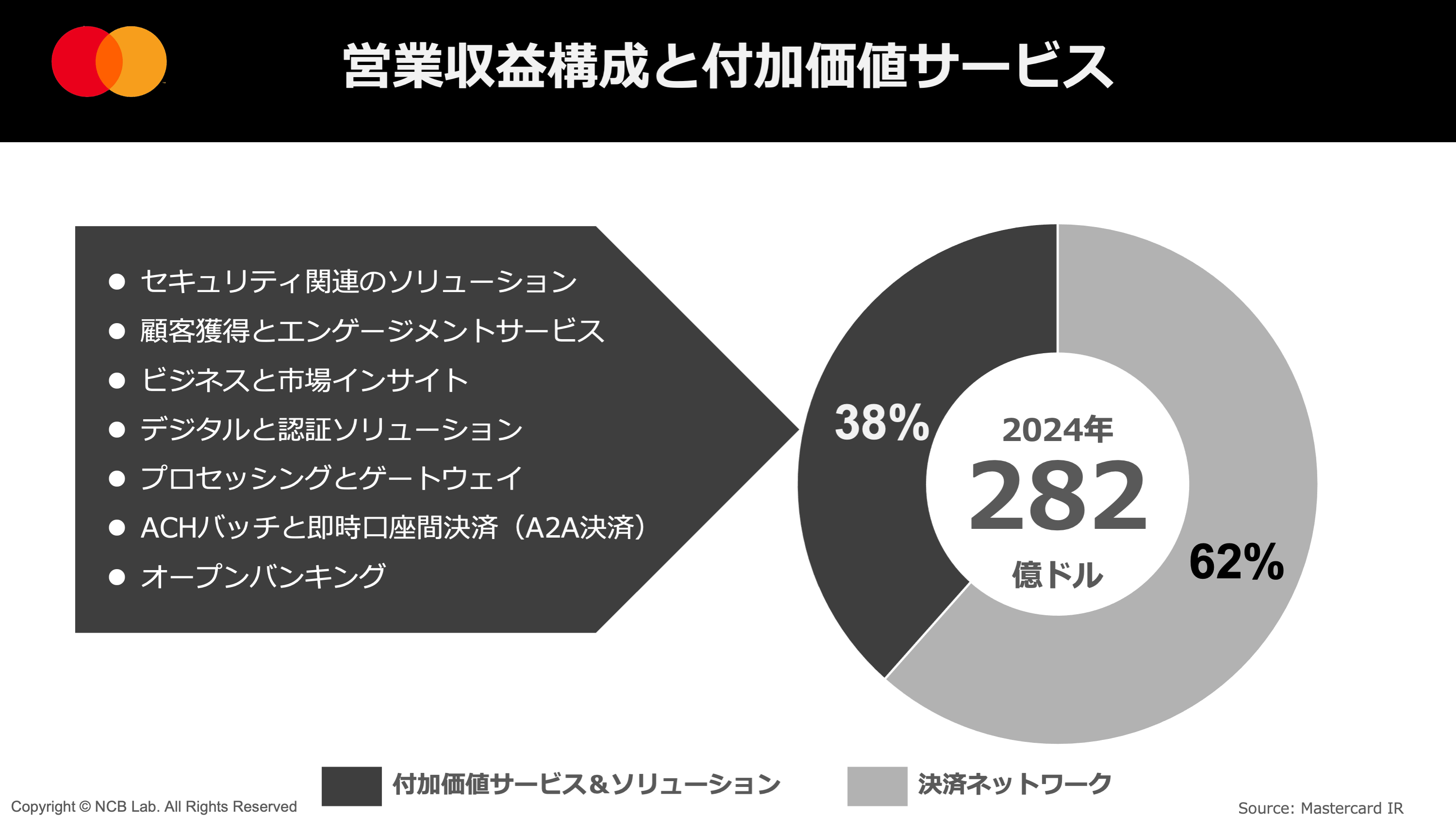 #2 【MA】カードを捨てる覚悟で挑むMastercard | NCB Library 金融・決済の ”なぜ?!” が見える