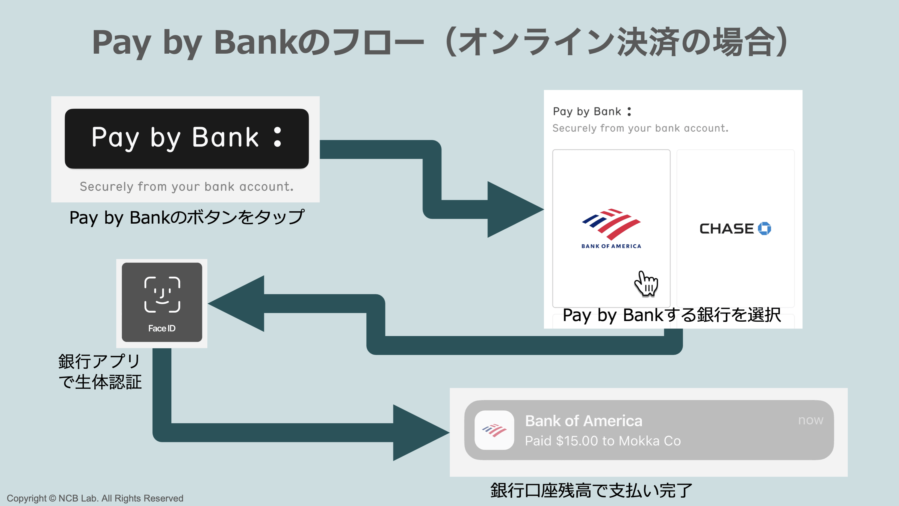 #2 [Ctrl+O]バンキングの民主主義が新常識になる | NCB Library 金融・決済の ”なぜ?!” が見える