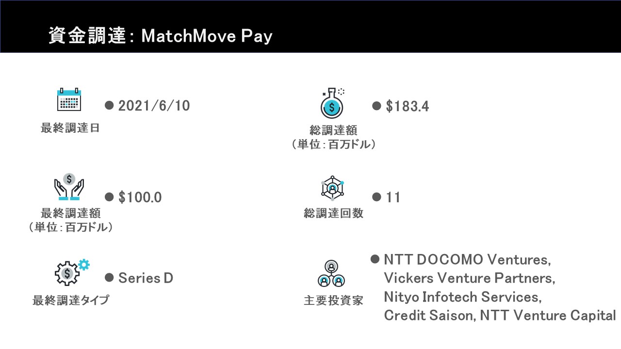 FinTech Report：マッチムーブ ペイ（MatchMove Pay） | NCB Library 金融・決済の ”なぜ?!” が見える