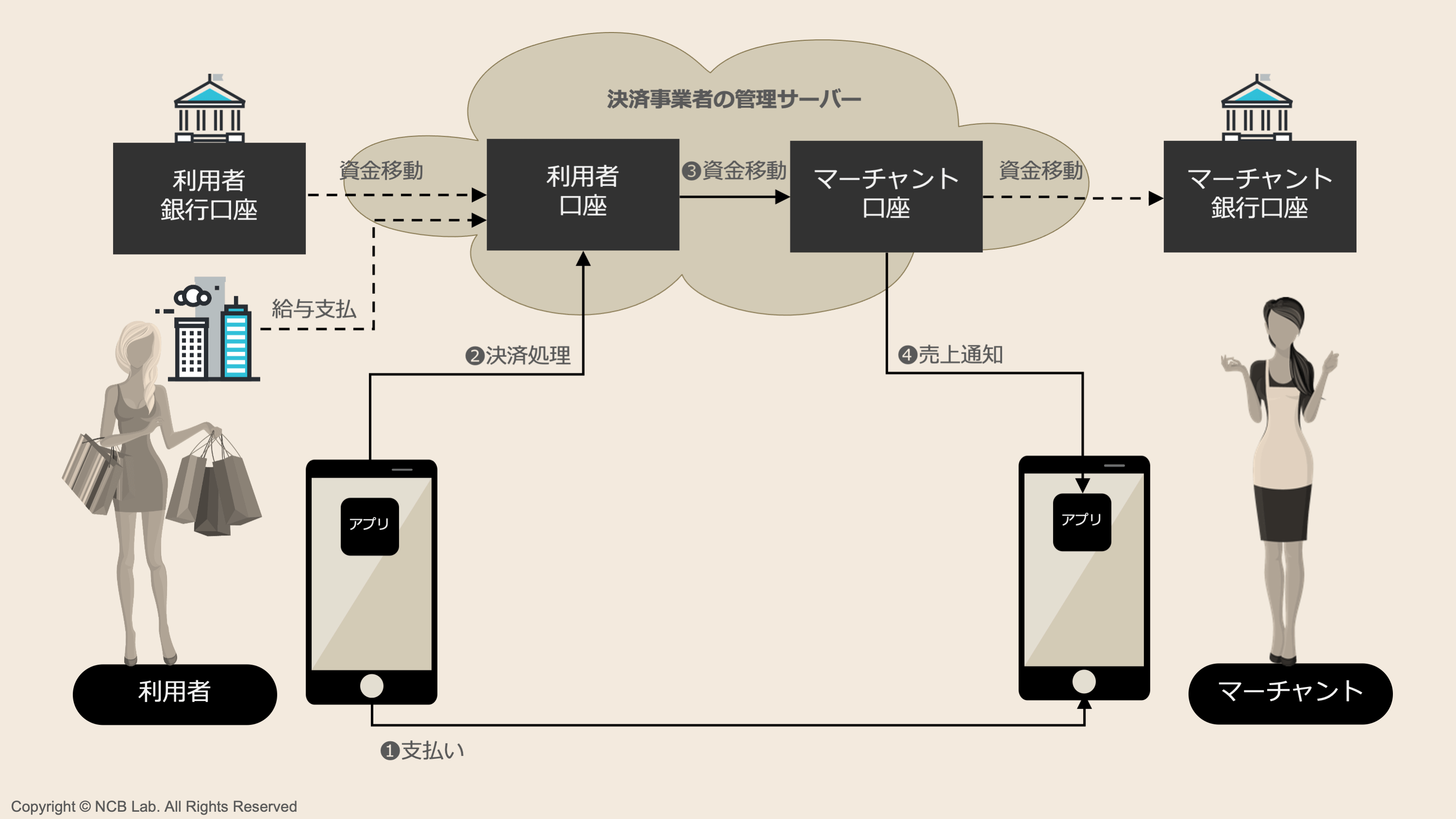 #1【御役御免】A2A決済が国際決済ブランドに終わりを告げる | NCB Library 金融・決済の ”なぜ?!” が見える