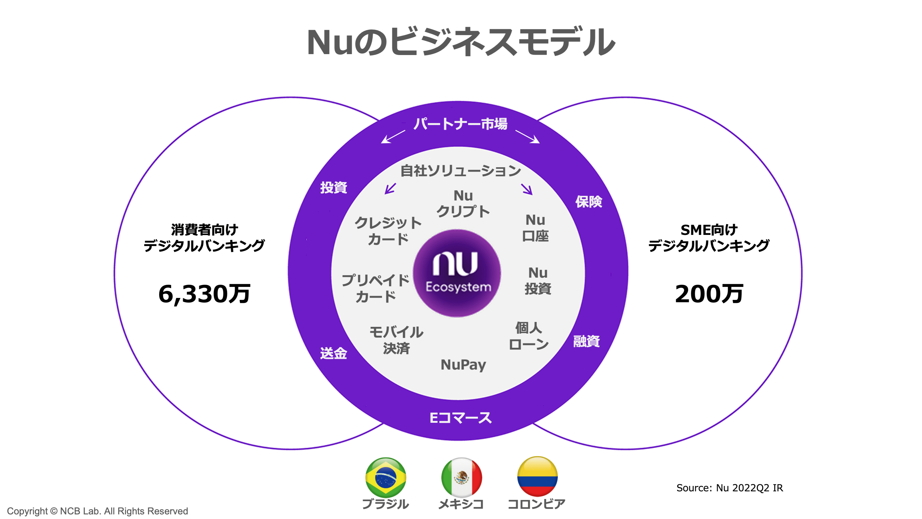#2【$NU】バフェット氏も惚れこんだ中南米のバンキングサービス | NCB Library 金融・決済の ”なぜ?!” が見える