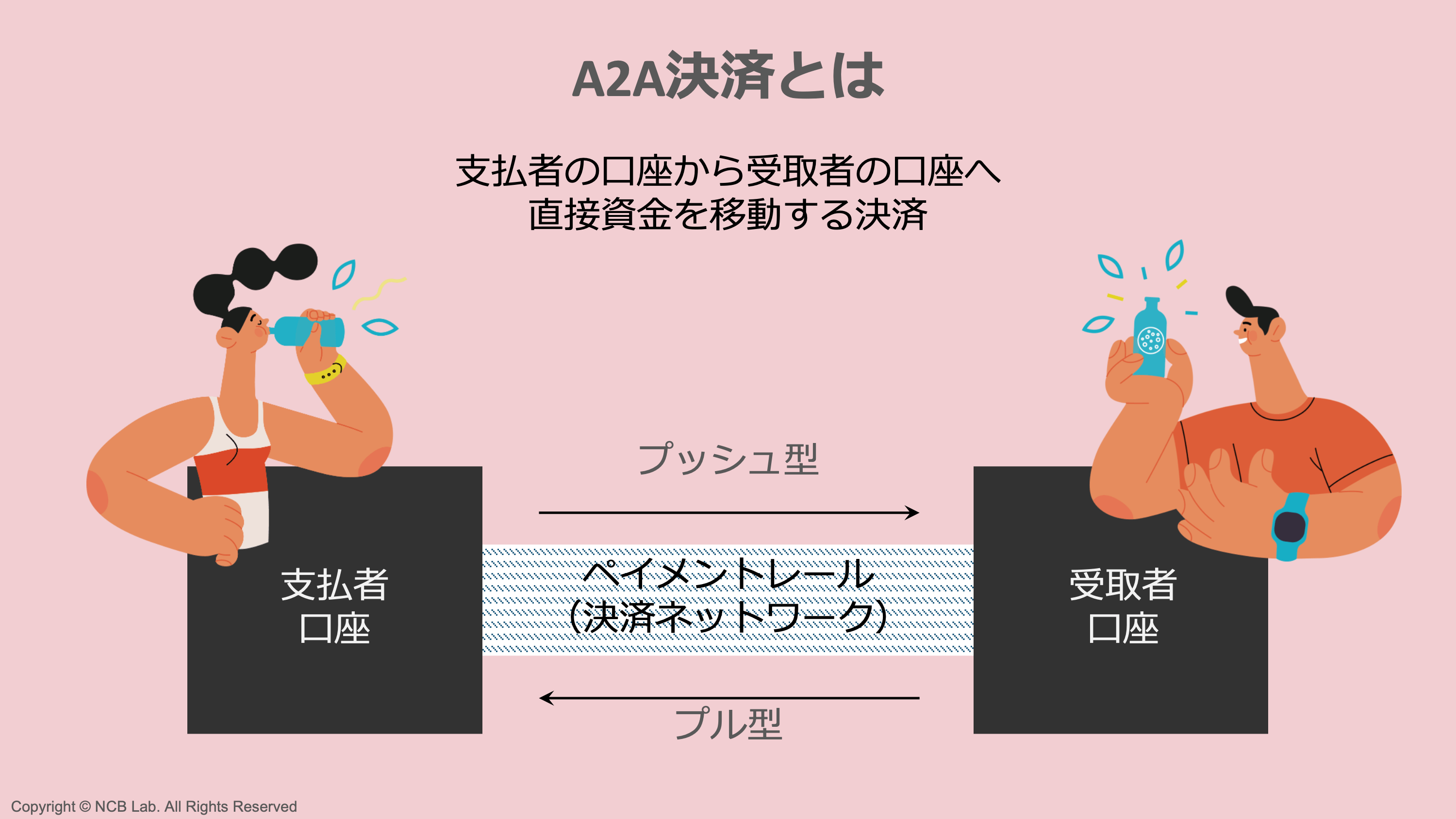 #1【御役御免】A2A決済が国際決済ブランドに終わりを告げる | NCB Library 金融・決済の ”なぜ?!” が見える