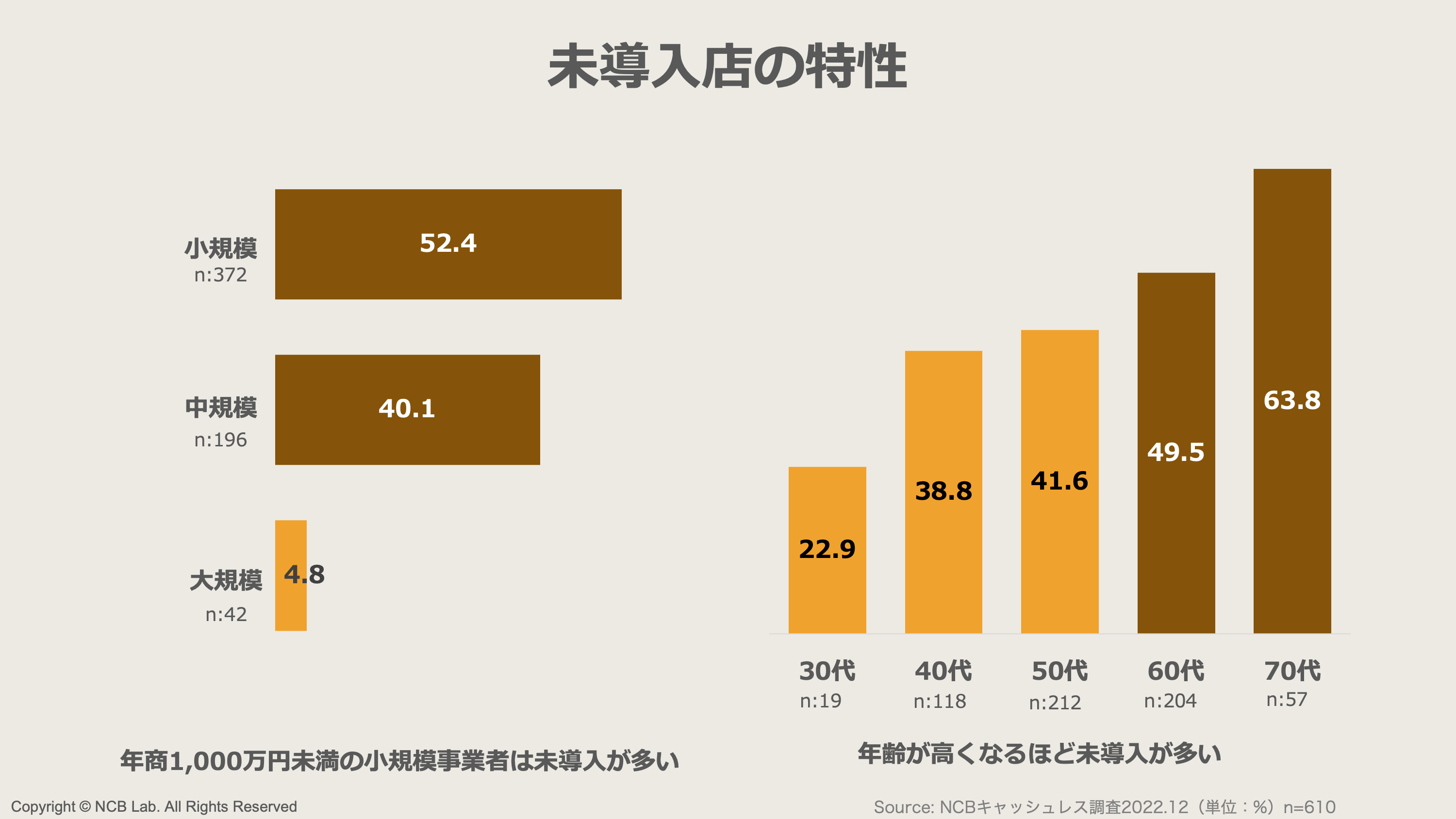 #3【傾聴】中小事業者の心の叫びに耳を傾けよう | NCB Library 金融・決済の ”なぜ?!” が見える