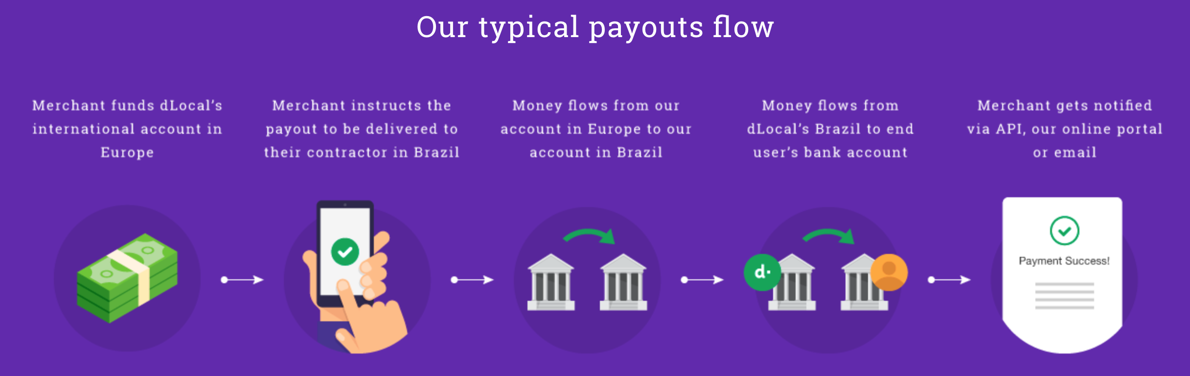 【#FBML】dLocal | NCB Library 金融・決済の ”なぜ?!” が見える