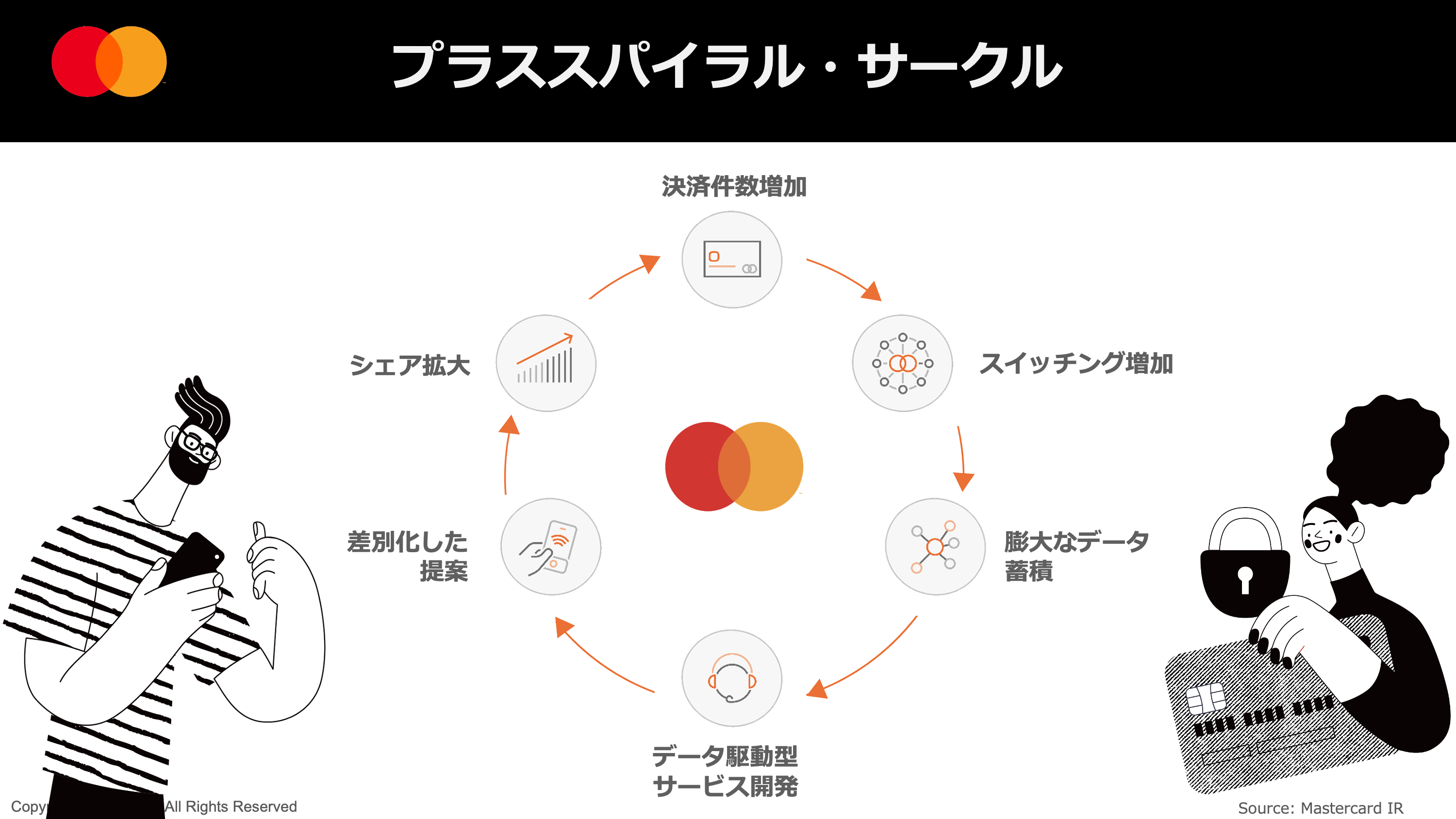 #2 【MA】カードを捨てる覚悟で挑むMastercard | NCB Library 金融・決済の ”なぜ?!” が見える