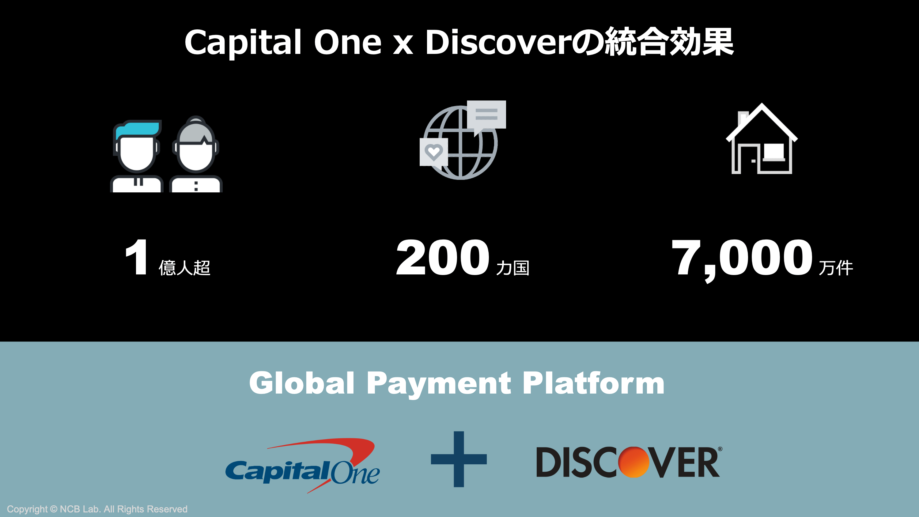 #1 【買収】なぜいまDiscoverなのか？Capital Oneの“大仕掛け”とその裏側 | NCB Library 金融・決済の ”なぜ?!” が見える