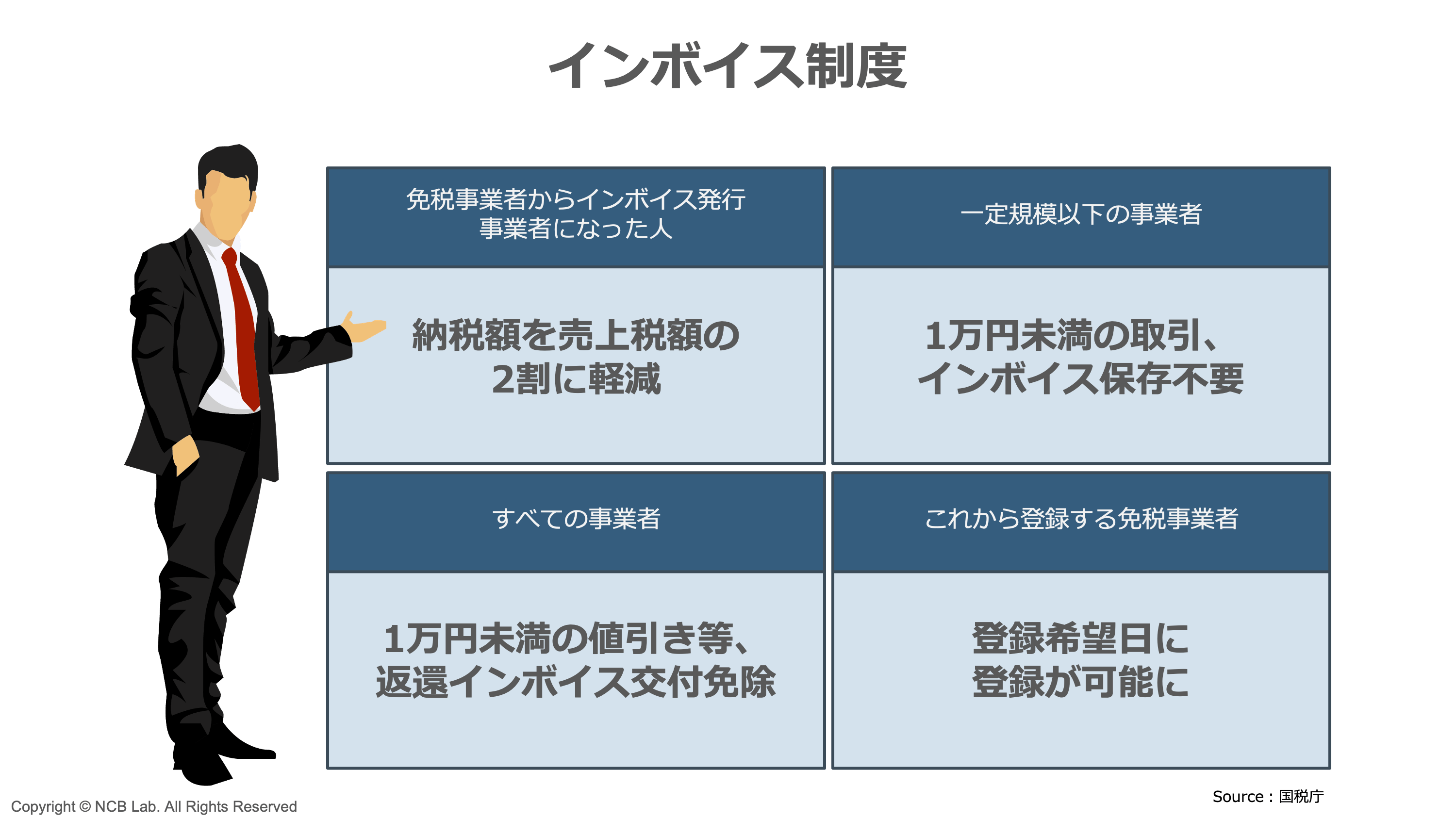 #4【突破】”請求電子化”がB2B決済の大号砲を鳴らす | NCB Library 金融・決済の ”なぜ?!” が見える