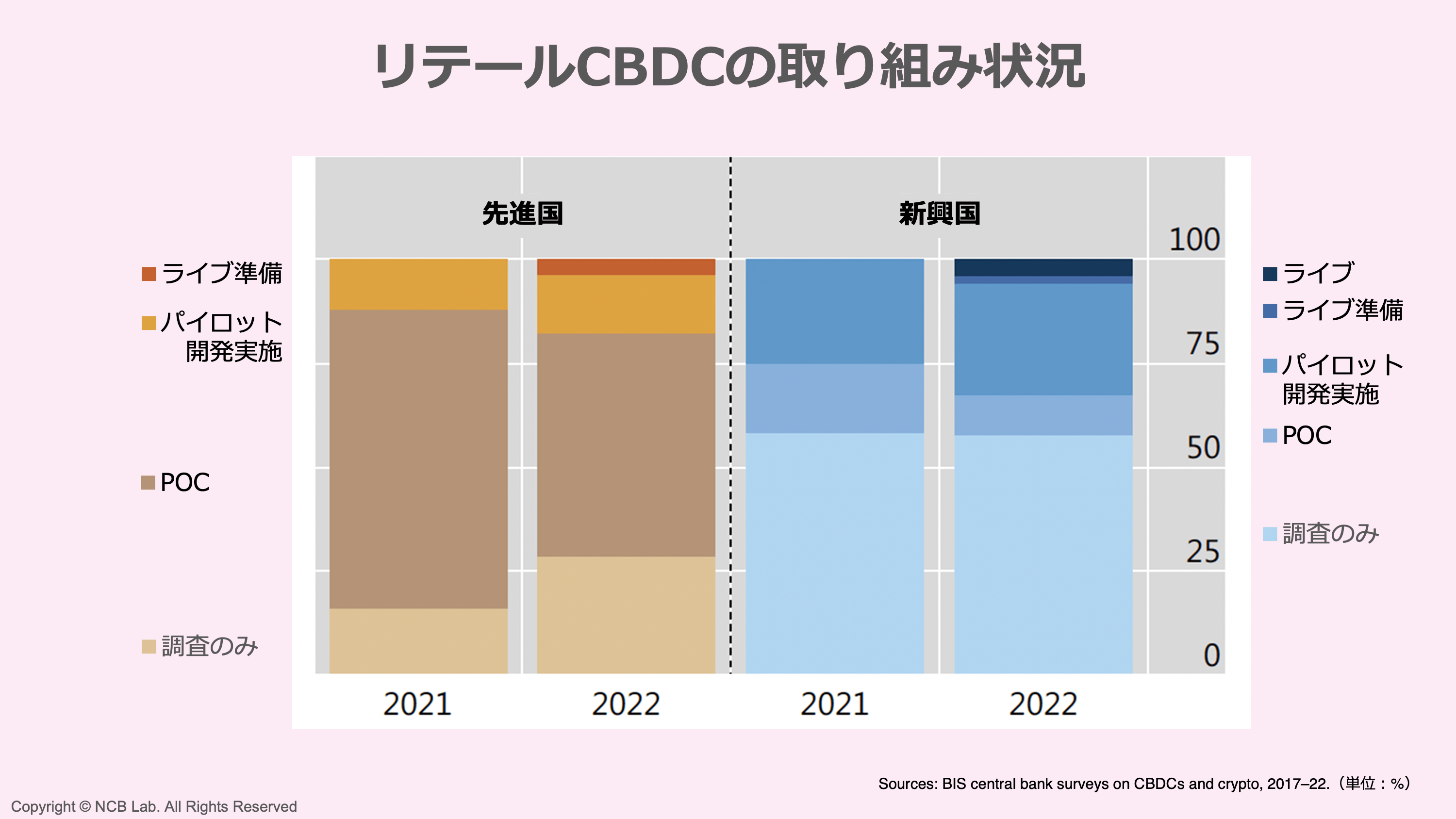 #1【開幕】”世界CBDC化”がついに始まった | NCB Library 金融・決済の ”なぜ?!” が見える