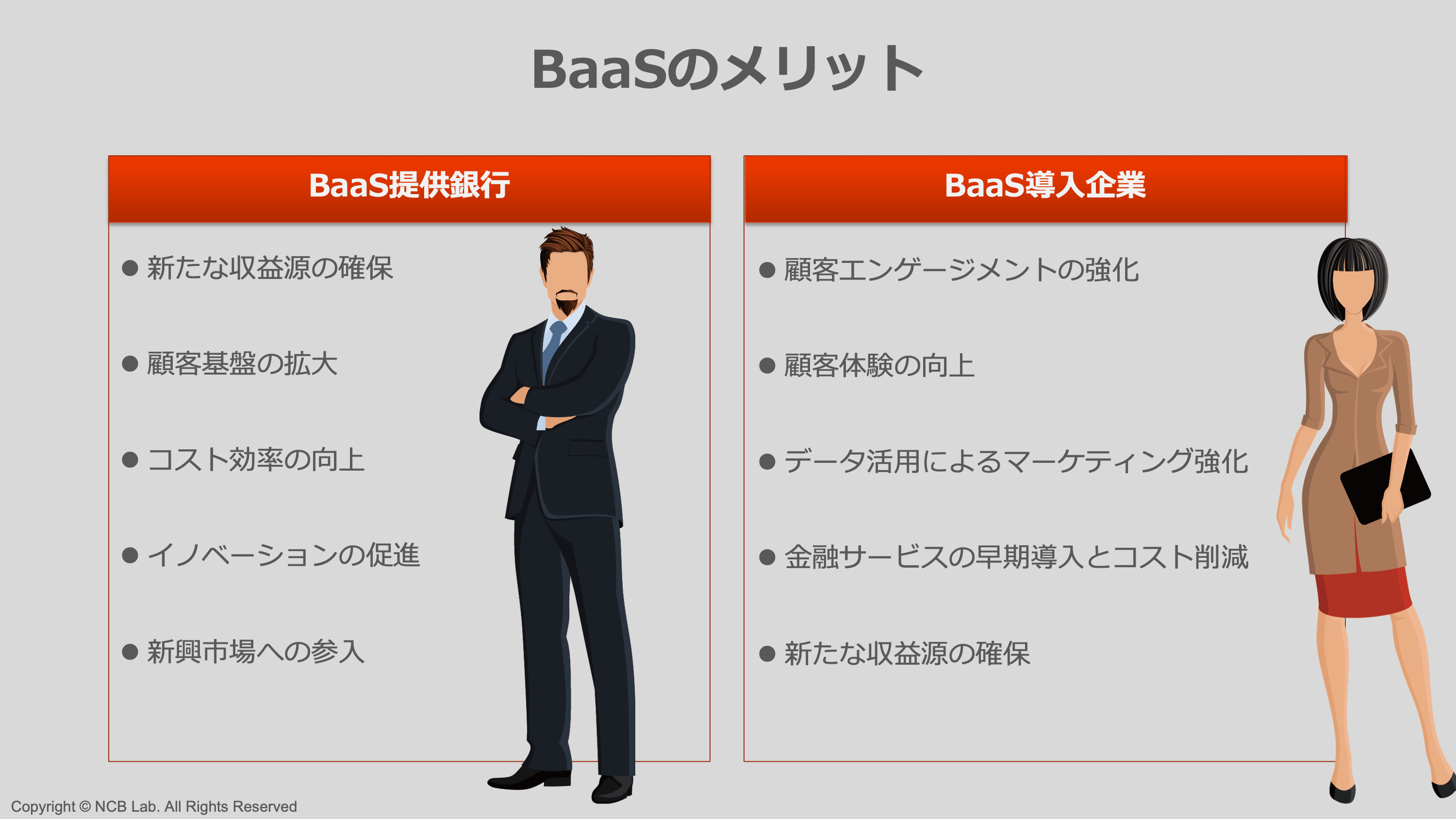 #3 既得権益を捨てる勇気はあるか【手数料低減+BaaS台頭】 | NCB Library 金融・決済の ”なぜ?!” が見える