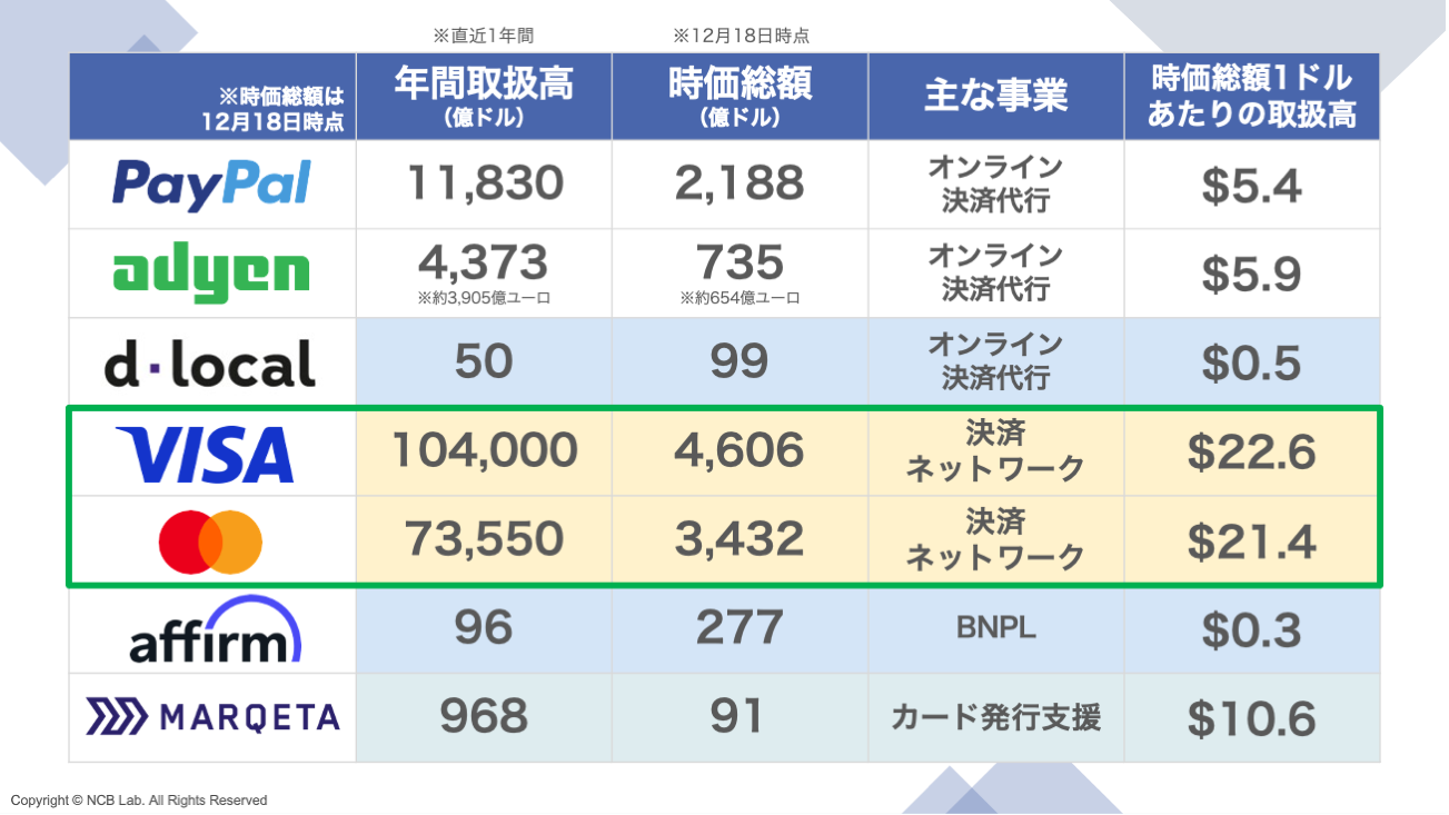 【#FBML】2021年度版 決済FinTech相関図 | NCB Library 金融・決済の ”なぜ?!” が見える