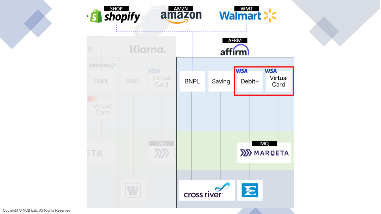 【#FBML】2021年度版 決済FinTech相関図 | NCB Library 金融・決済の ”なぜ?!” が見える