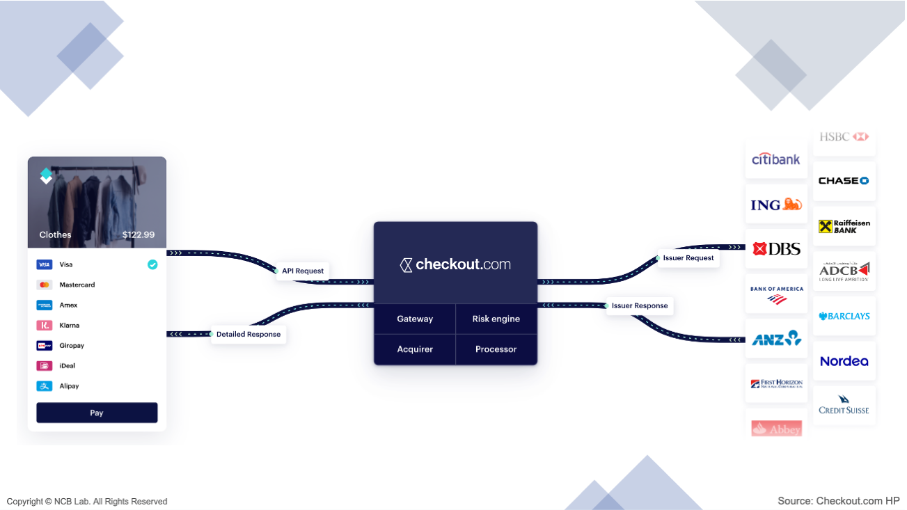 【#FBML】Checkout.com | NCB Library 金融・決済の ”なぜ?!” が見える