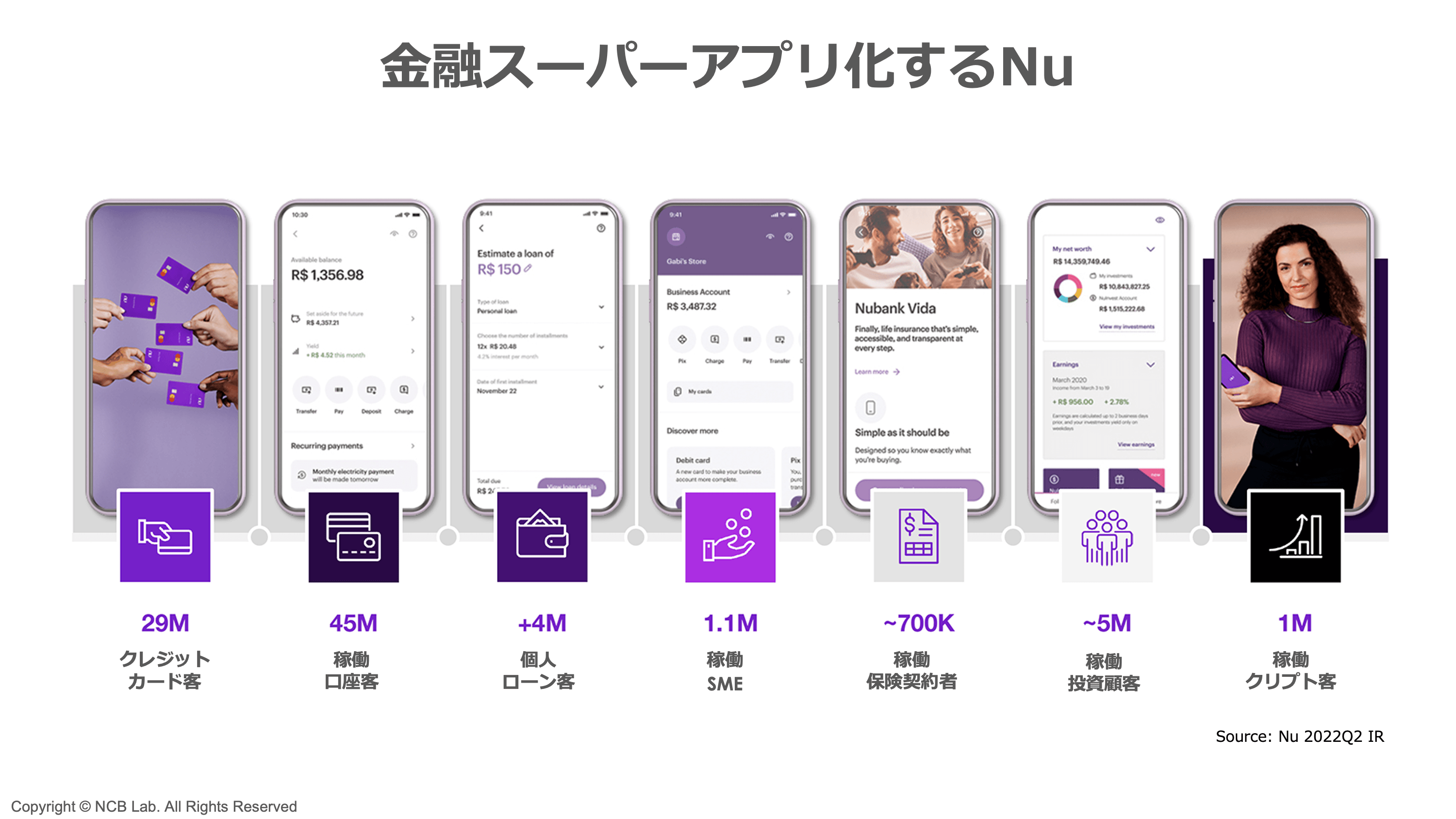 #2【$NU】バフェット氏も惚れこんだ中南米のバンキングサービス | NCB Library 金融・決済の ”なぜ?!” が見える
