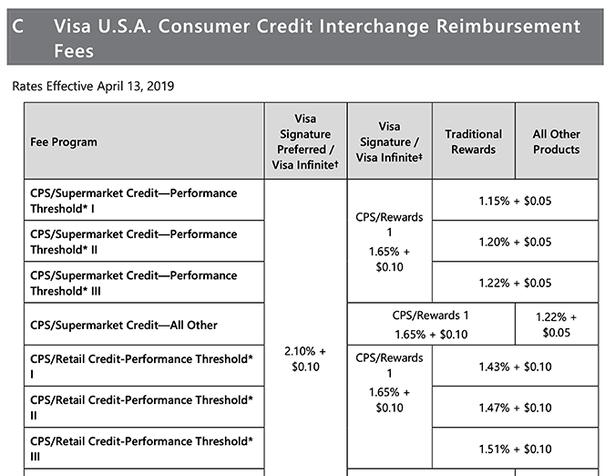 米国VisaのIRF改定 | NCB Library 金融・決済の ”なぜ?!” が見える