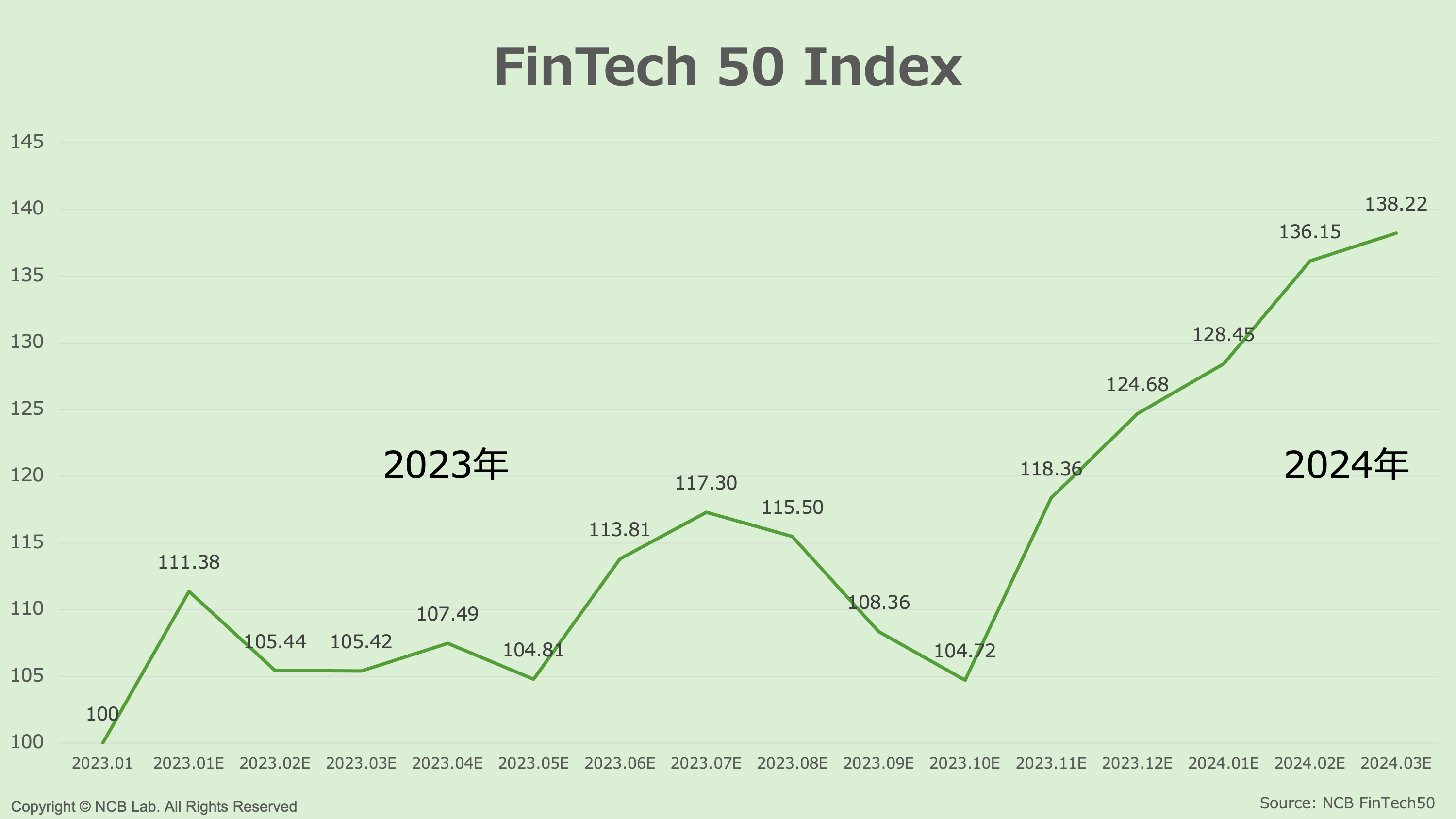 #2【一等星】FinTech界のシリウスは誰だ？ | NCB Library 金融・決済の ”なぜ?!” が見える
