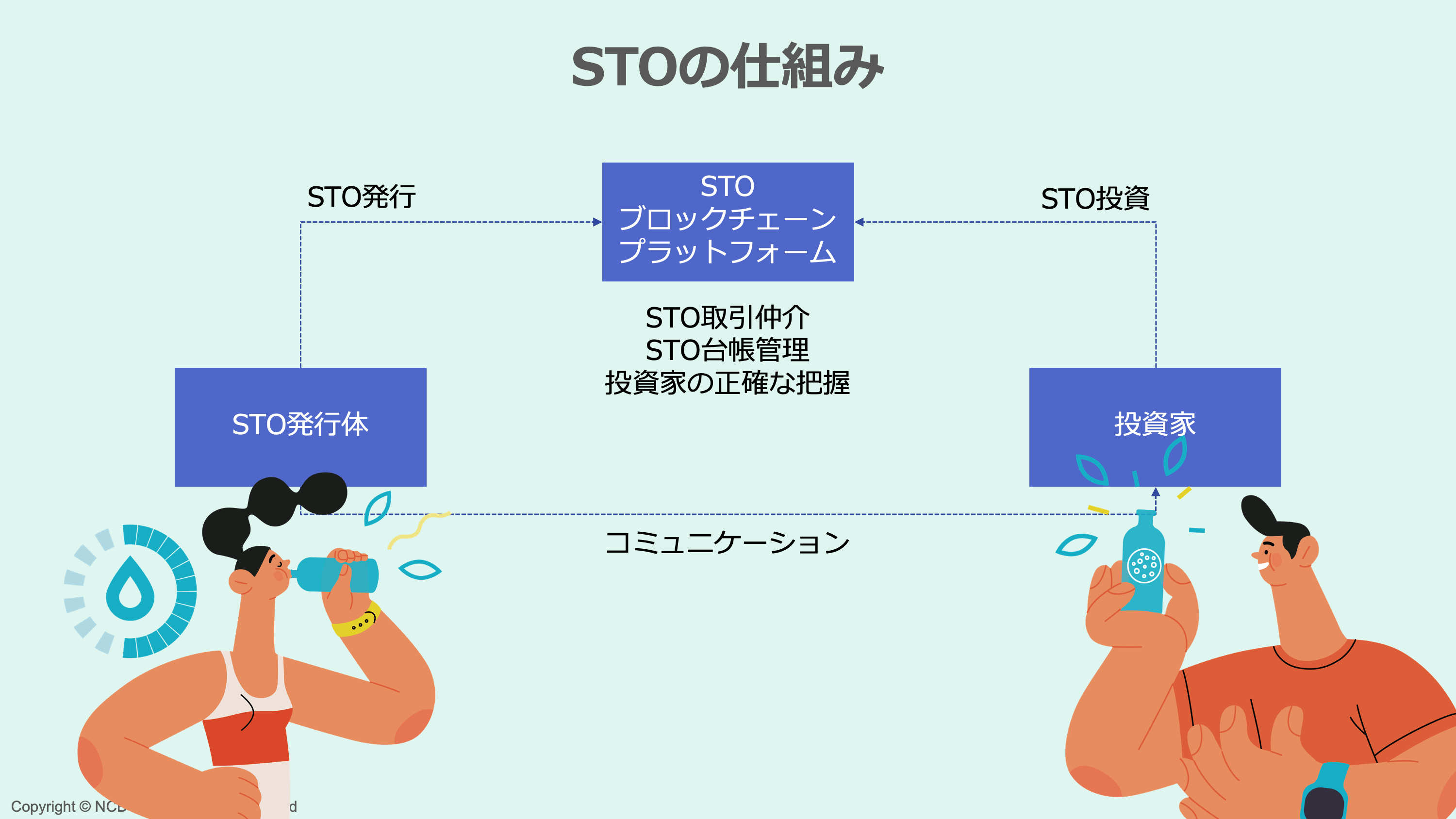 #4【NFT】大バカ理論に踊らされるな | NCB Library 金融・決済の ”なぜ?!” が見える