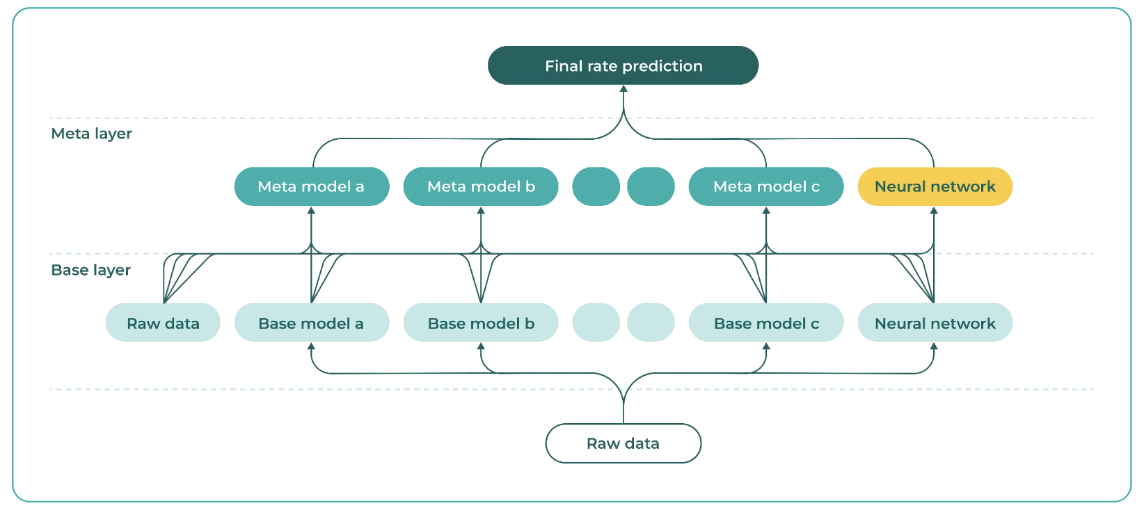 【米国株】Upstart 2025年度Q2決算 速報分析レポート | NCB Library 金融・決済の ”なぜ?!” が見える