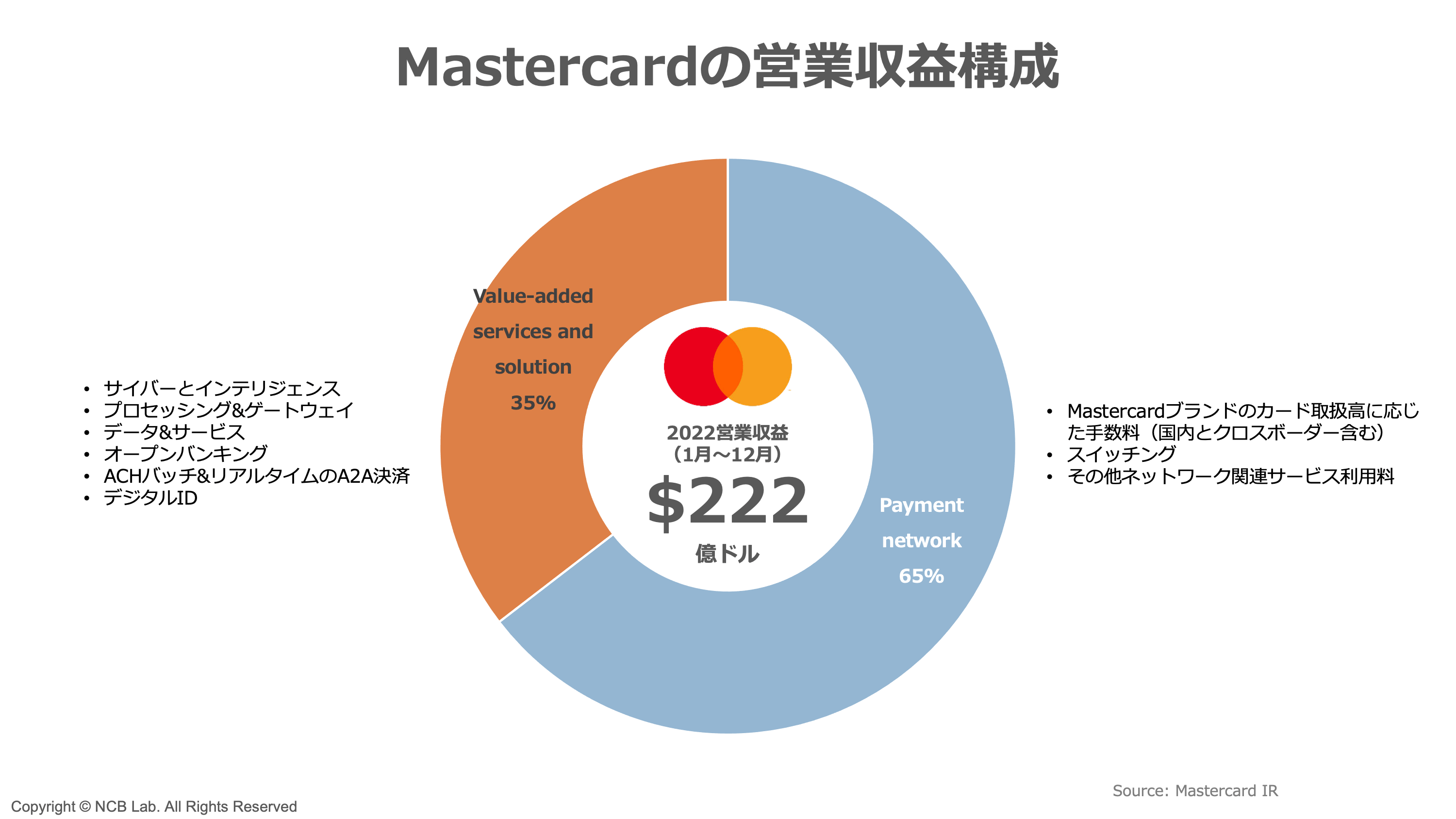 #2【VM】国際ブランドがB2B決済へ熱視線を送る理由 | NCB Library 金融・決済の ”なぜ?!” が見える