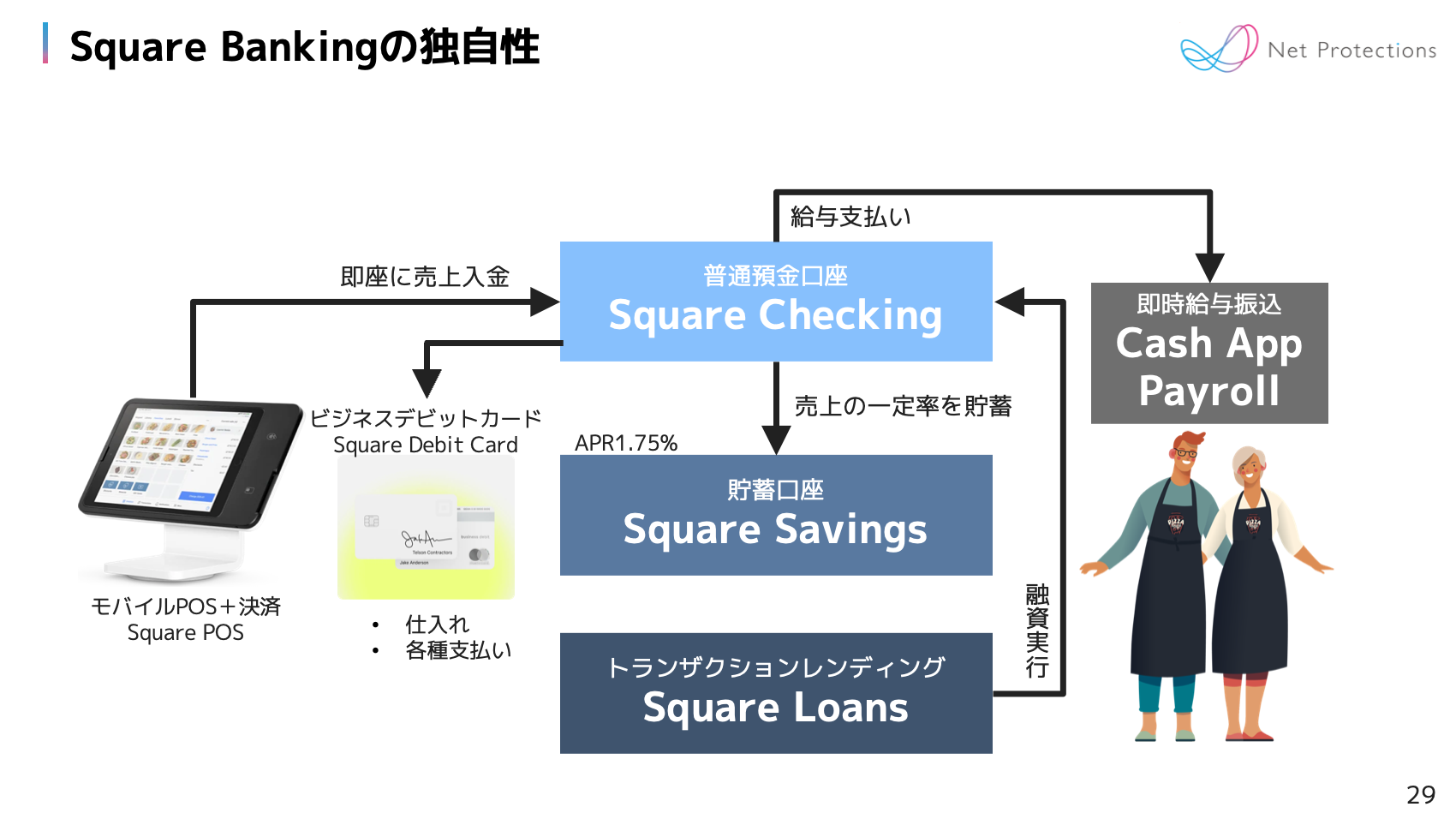 【NP×NCB】 現地レポ「企業間決済の最新トレンドと今後の展望」 | NCB Library 金融・決済の ”なぜ?!” が見える