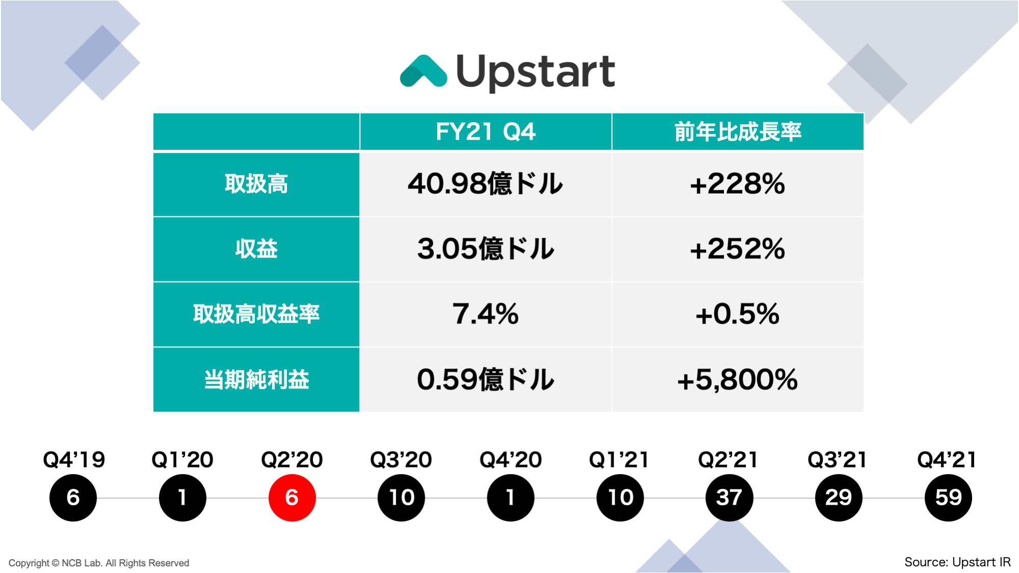 【#FBML】Upstart | NCB Library 金融・決済の ”なぜ?!” が見える