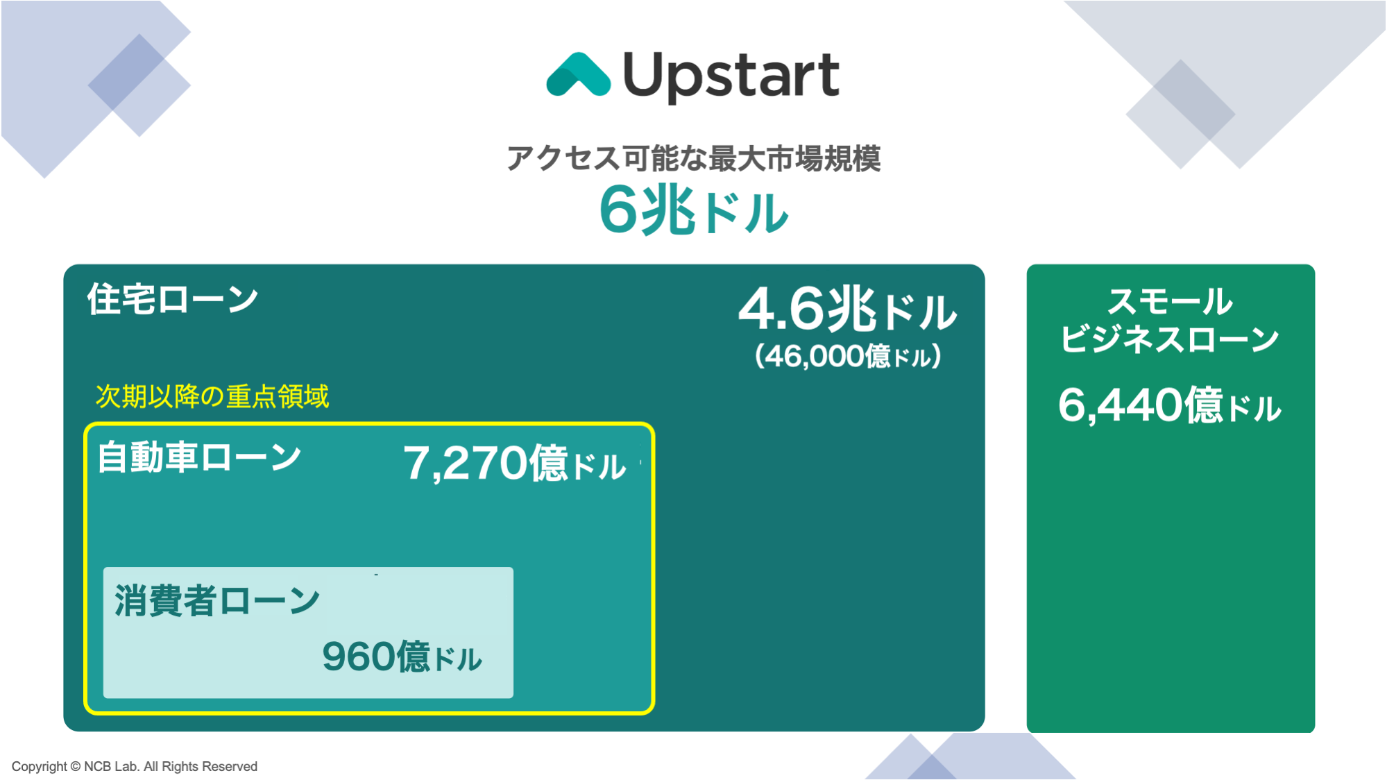 【#FBML】Upstart | NCB Library 金融・決済の ”なぜ?!” が見える
