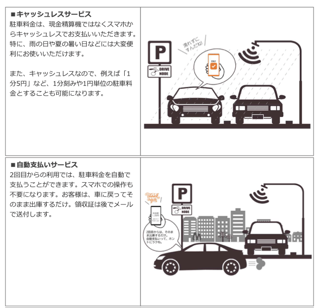 キャッシュレス決済駐車場ETCパーキングの新しいコンセプト「Drive Node」を発表 | NCB Library 金融・決済の ”なぜ?!” が見える