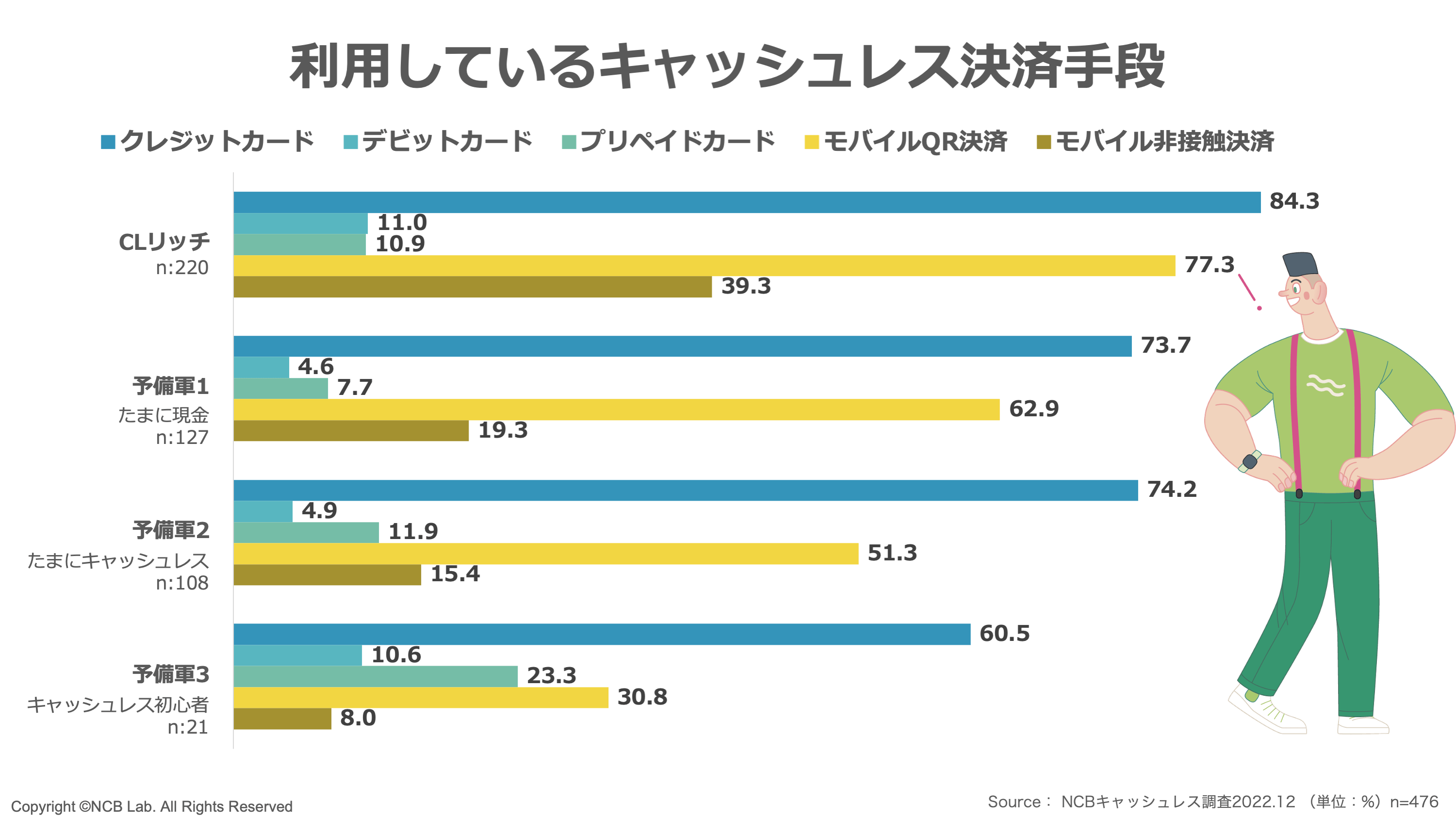 #2【衝撃】現金志向が世帯年収を下げる | NCB Library 金融・決済の ”なぜ?!” が見える