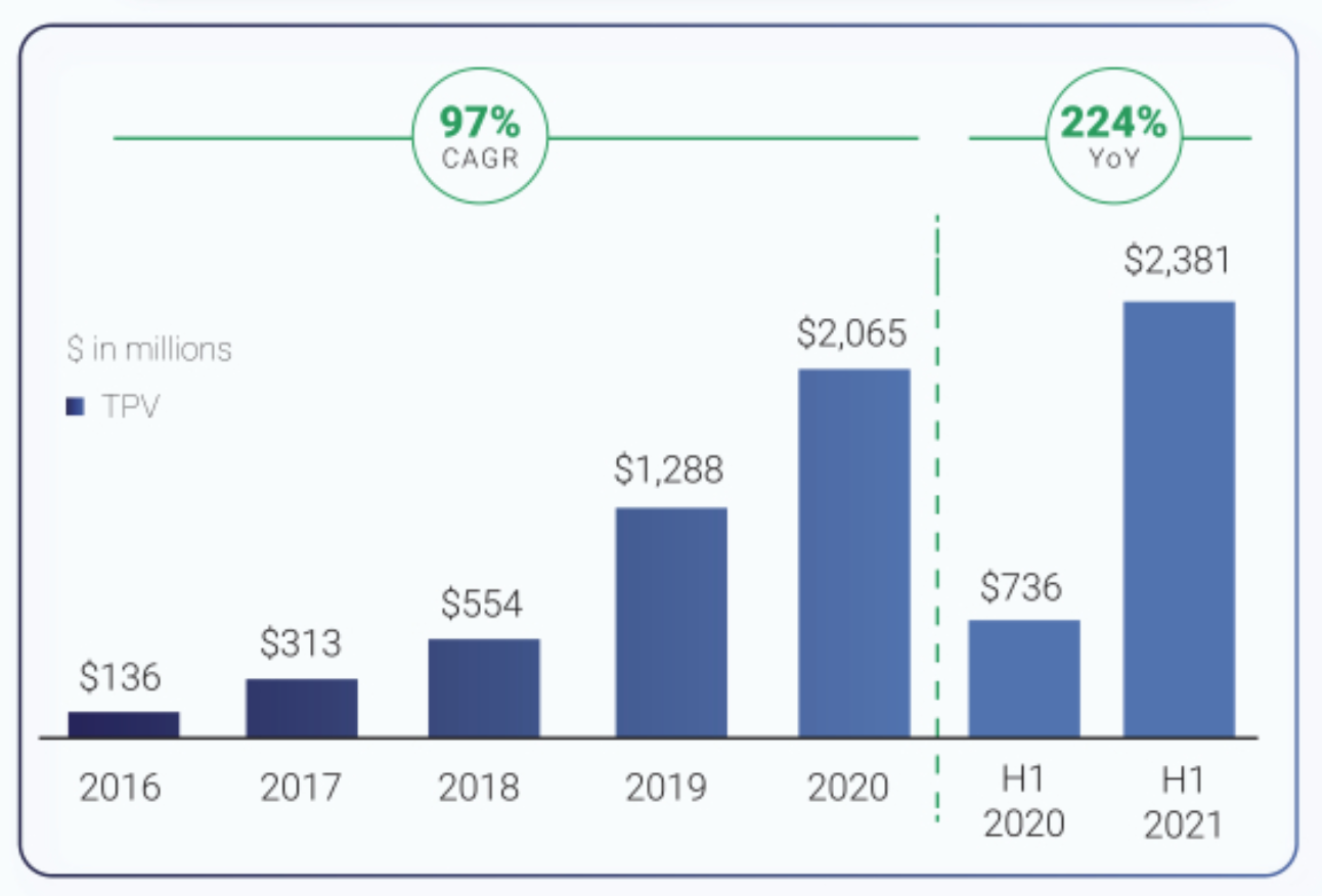 【#FBML】dLocal | NCB Library 金融・決済の ”なぜ?!” が見える