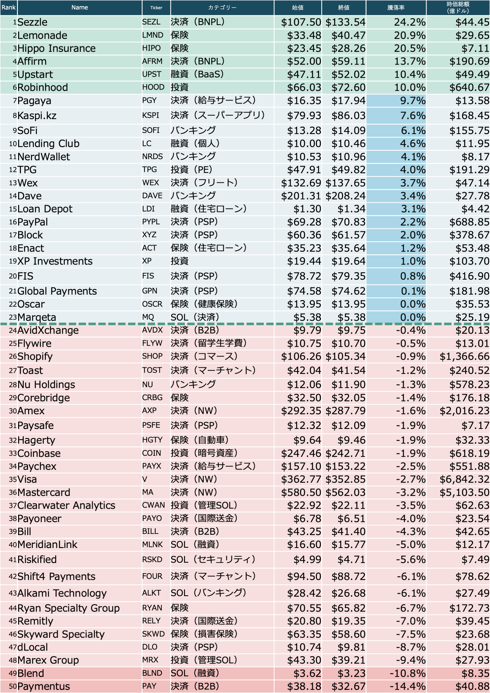 【米国株】上場FinTech 25年6月第1-2週 米国2大小売のステーブルコイン発行で国際ブランド最大の危機？ | NCB Library 金融・決済の ”なぜ?!” が見える