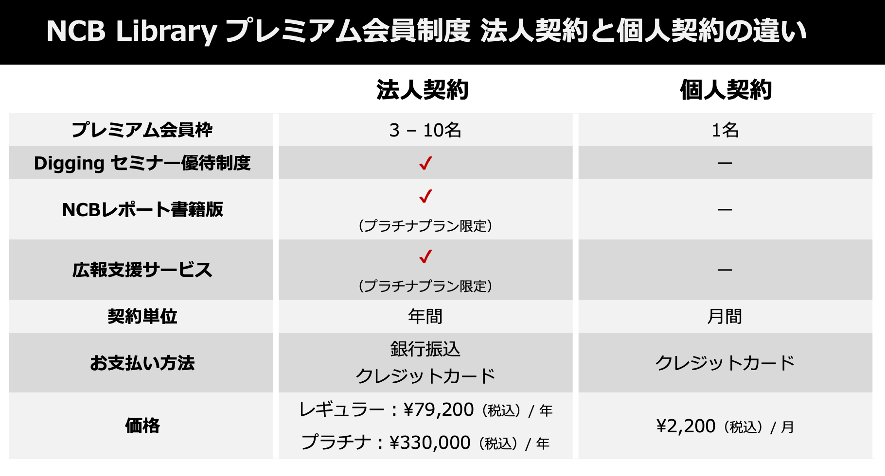 NCB Library 法人プランのご案内 | NCB Library 金融・決済の ”なぜ?!” が見える