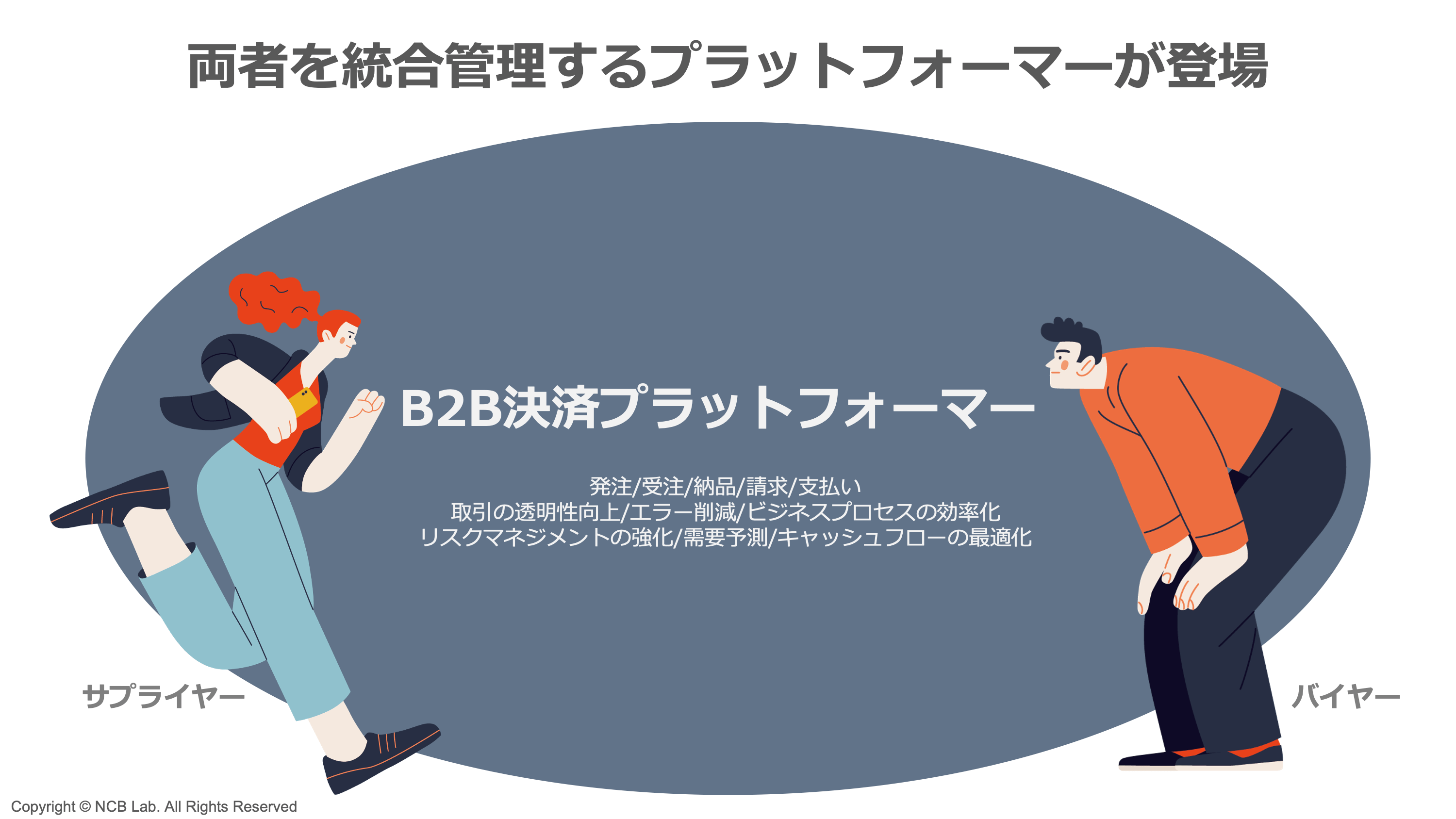 #4【突破】”請求電子化”がB2B決済の大号砲を鳴らす | NCB Library 金融・決済の ”なぜ?!” が見える