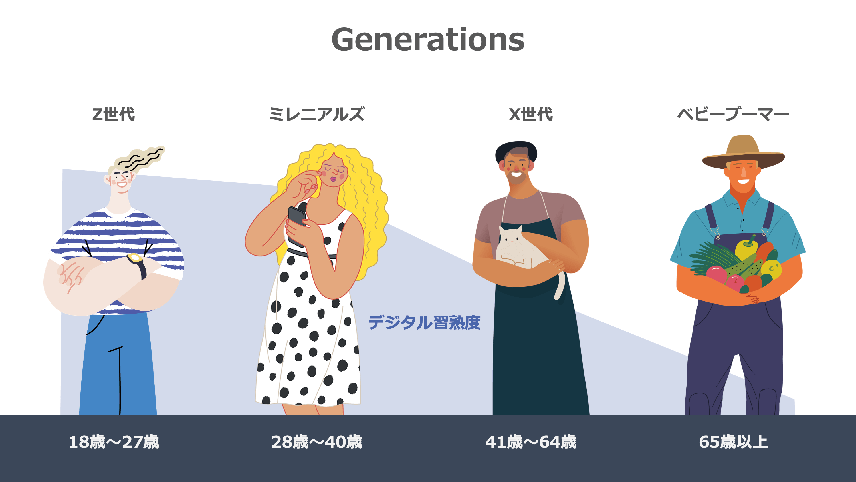 #1【大転換】あのAmexがZ世代とミレニアルズを攻める理由 | NCB Library 金融・決済の ”なぜ?!” が見える